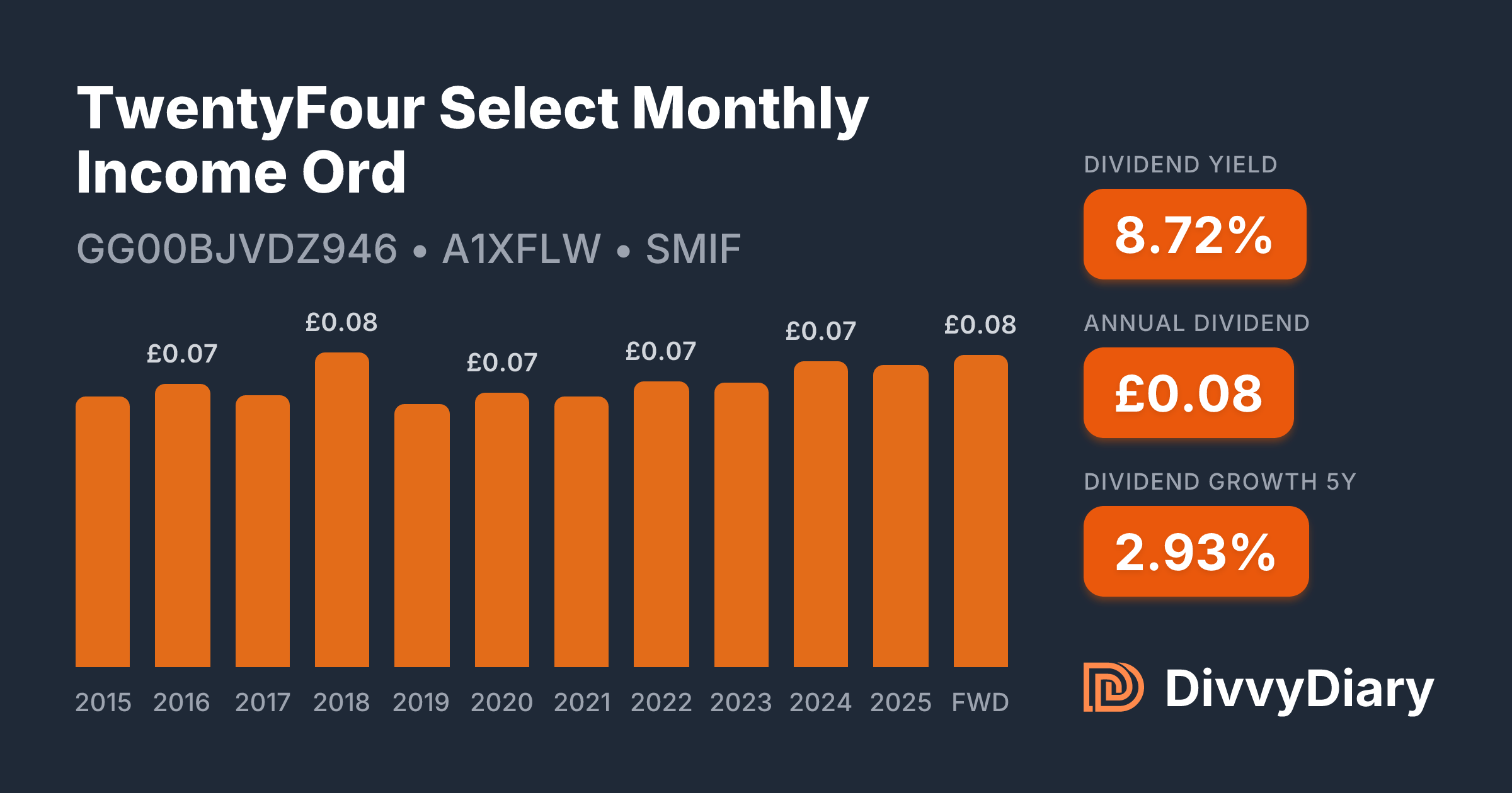 TwentyFour Select Monthly Income Ord - WKN A1XFLW, ISIN GG00BJVDZ946 ...