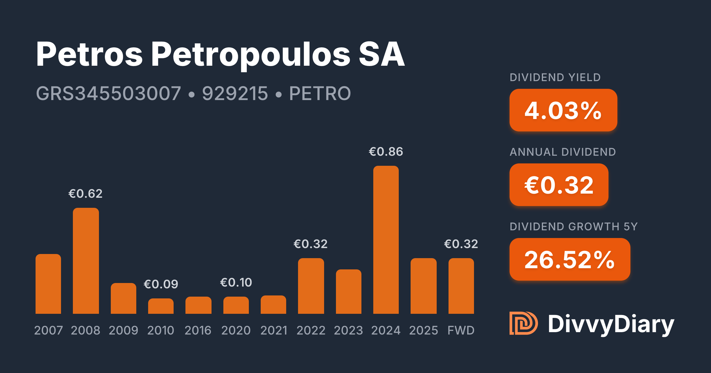 Petros Petropoulos SA - WKN 929215, ISIN GRS345503007 | DivvyDiary