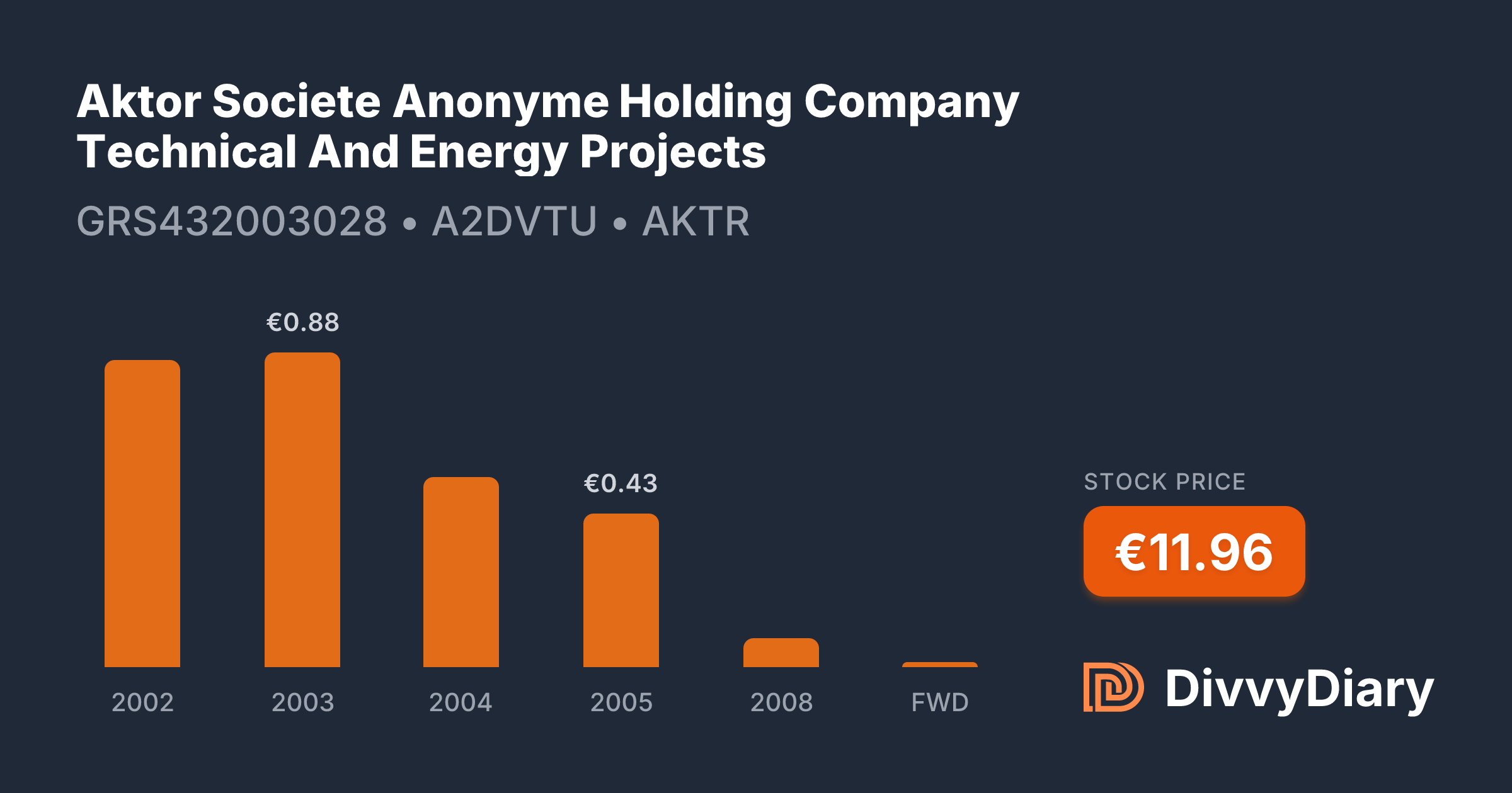 Aktor Societe Anonyme Holding Company Technical And Energy Projects ...