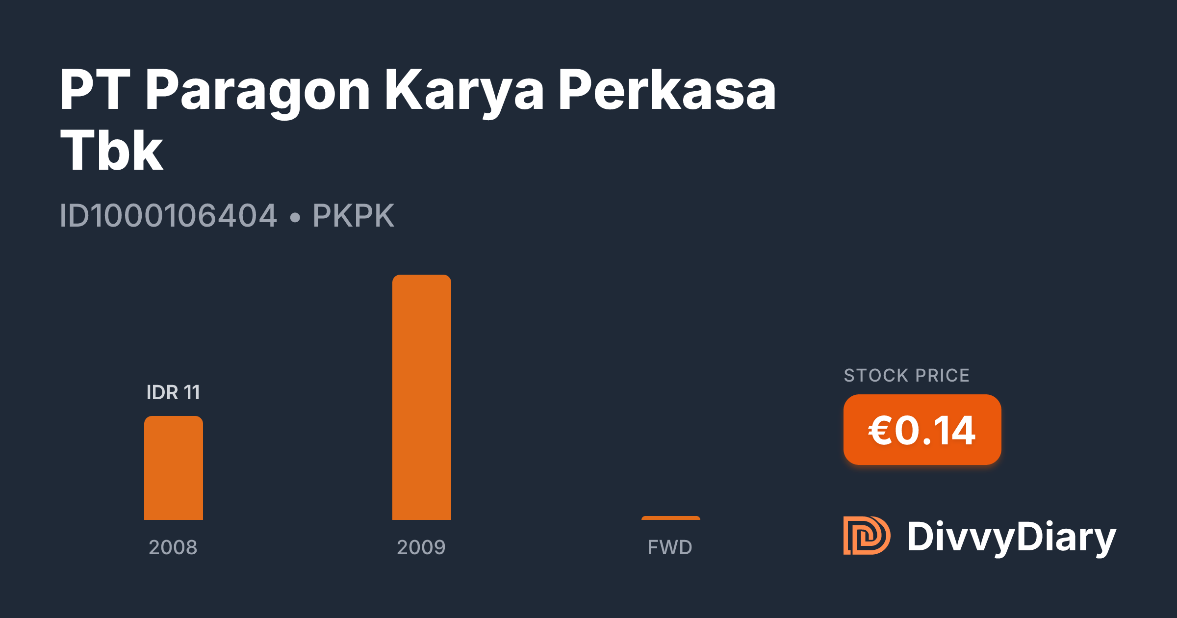 PT Paragon Karya Perkasa Tbk - WKN , ISIN ID1000106404 | DivvyDiary