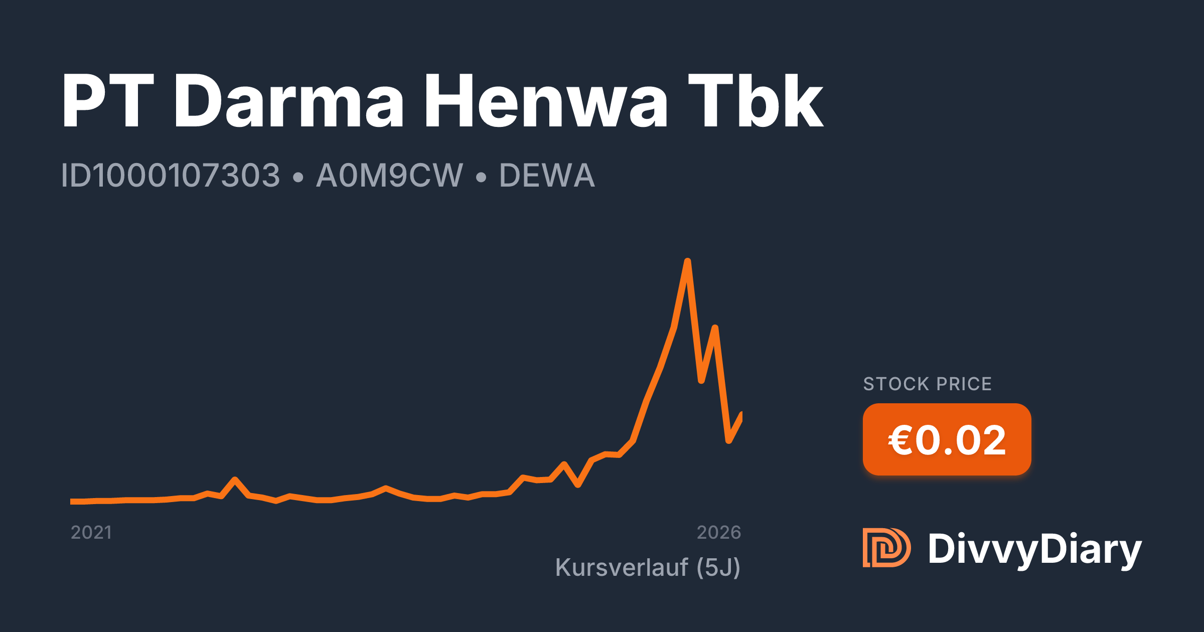 PT Darma Henwa Tbk - WKN A0M9CW, ISIN ID1000107303 | DivvyDiary