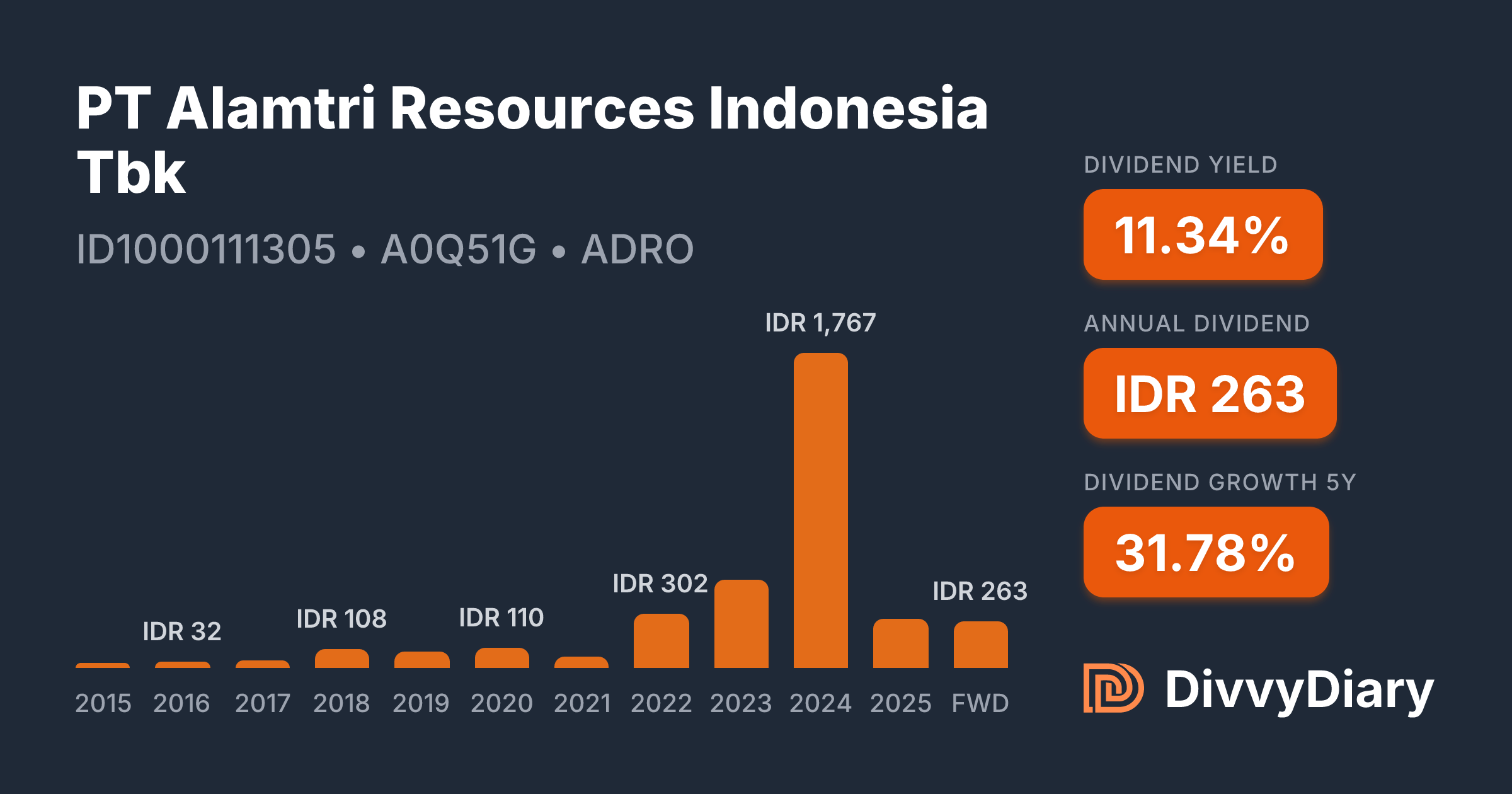 PT Alamtri Resources Indonesia Tbk - WKN A0Q51G, ISIN ID1000111305 ...