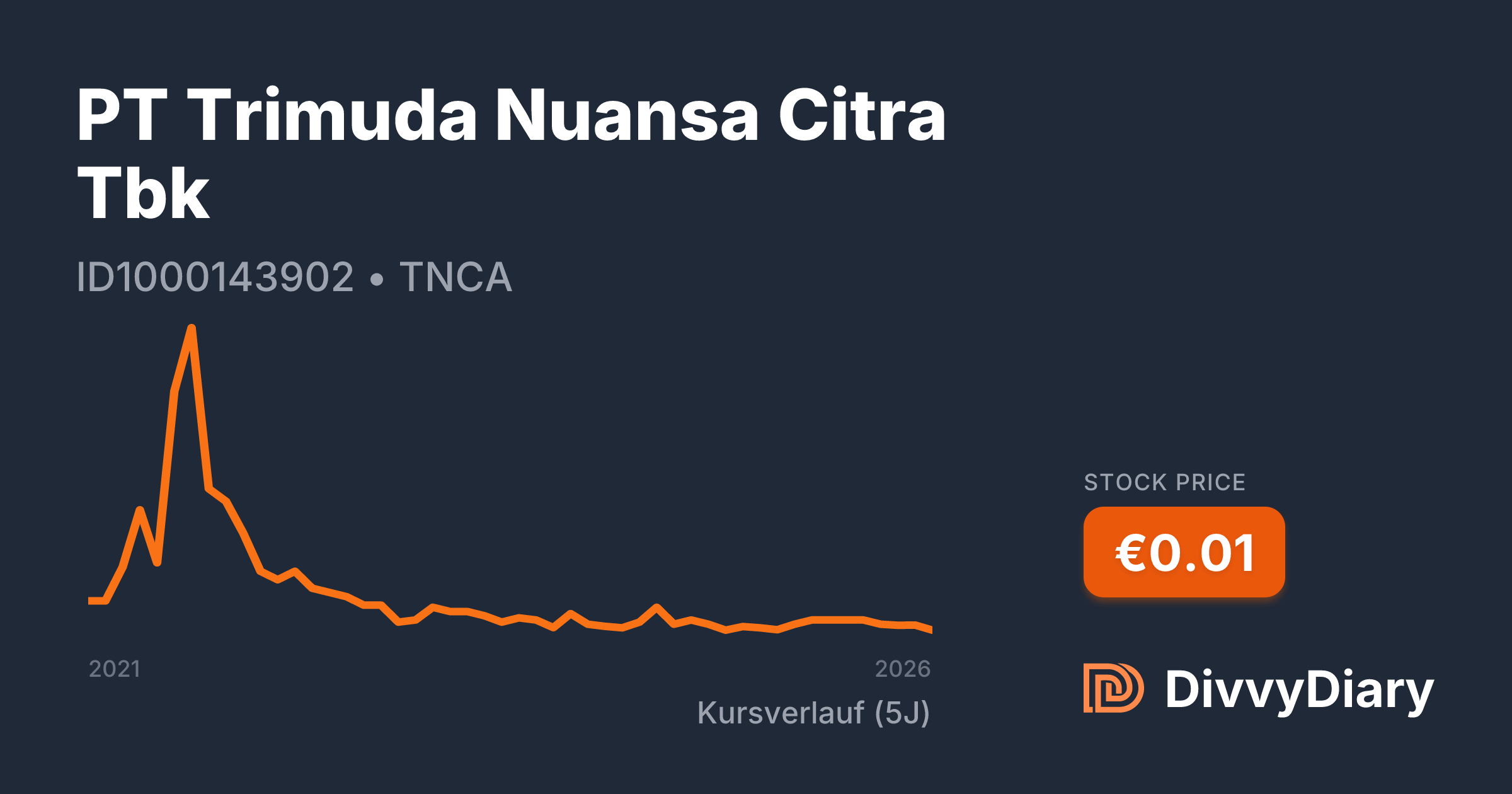 PT Trimuda Nuansa Citra Tbk - WKN , ISIN ID1000143902 | DivvyDiary