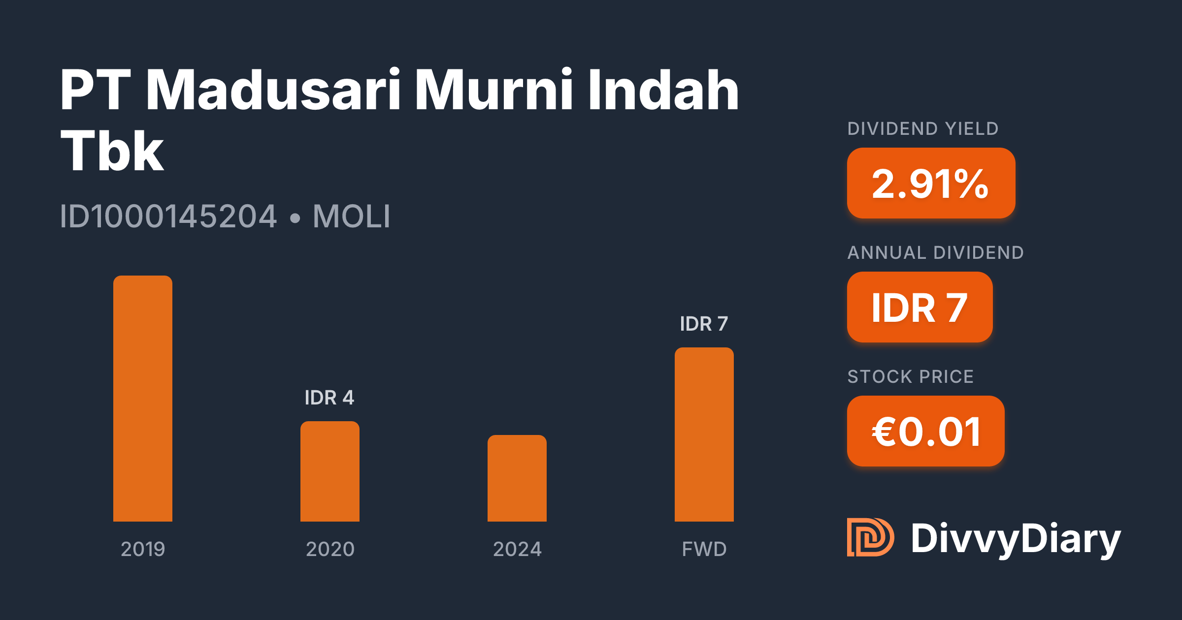 PT Madusari Murni Indah Tbk - WKN , ISIN ID1000145204 | DivvyDiary