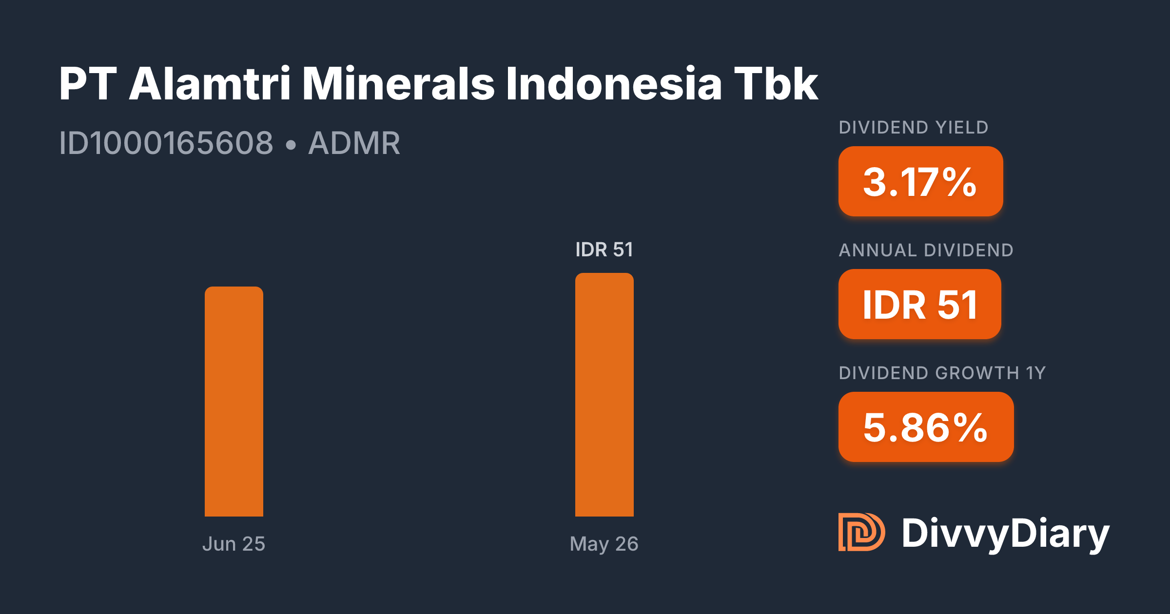 PT Alamtri Minerals Indonesia Tbk - WKN , ISIN ID1000165608 | DivvyDiary