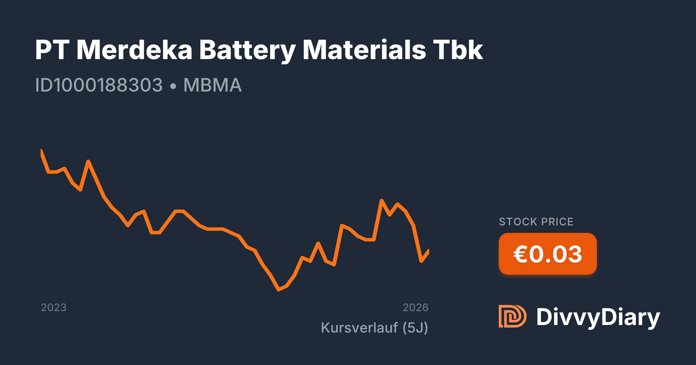 PT Merdeka Battery Materials Tbk - WKN , ISIN ID1000188303 | DivvyDiary