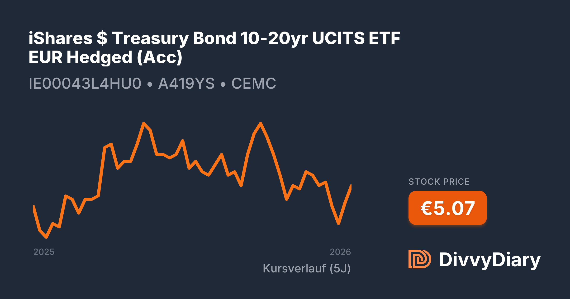 iShares $ Treasury Bond 10-20yr UCITS ETF EUR Hedged (Acc) - WKN A419YS ...
