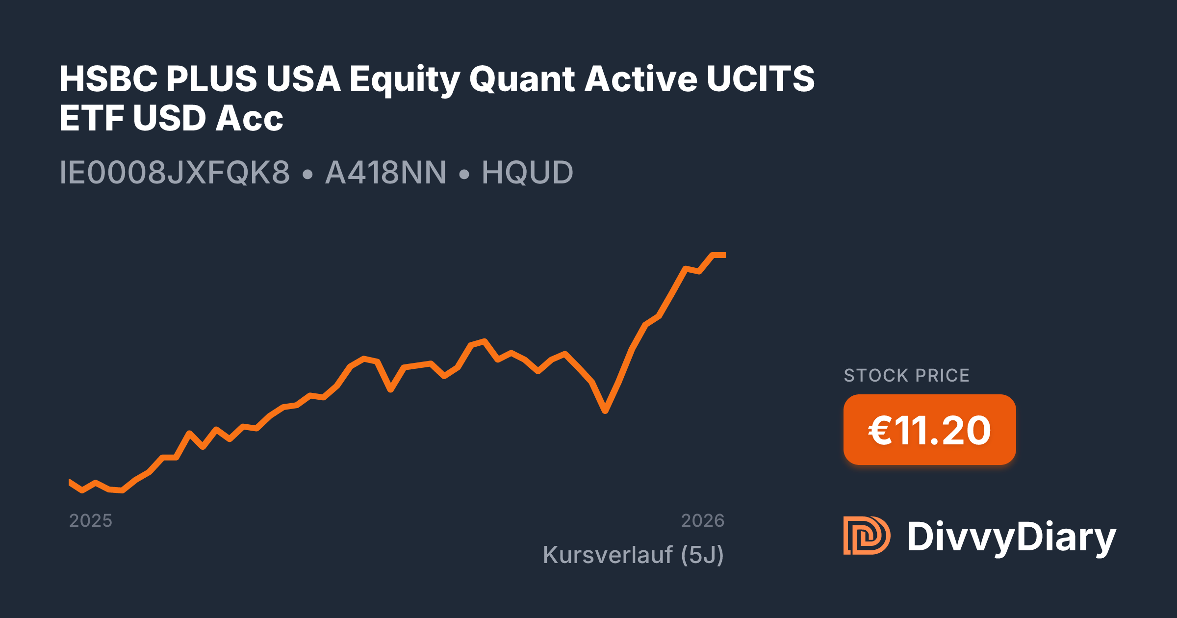 HSBC PLUS USA Equity Quant Active UCITS ETF USD Acc - WKN A418NN, ISIN ...