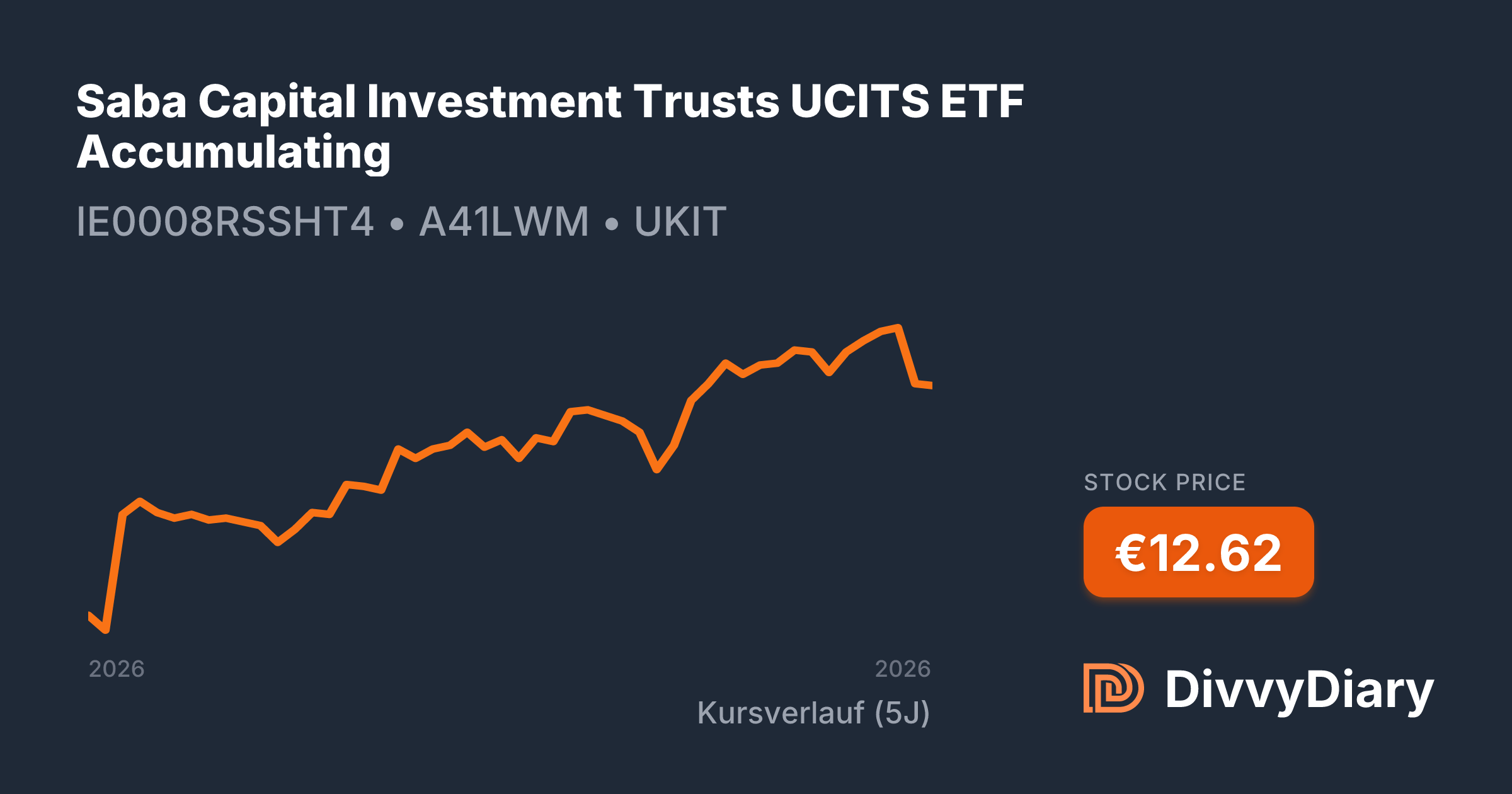 Saba Capital Investment Trusts UCITS ETF Accumulating - WKN A41LWM ...