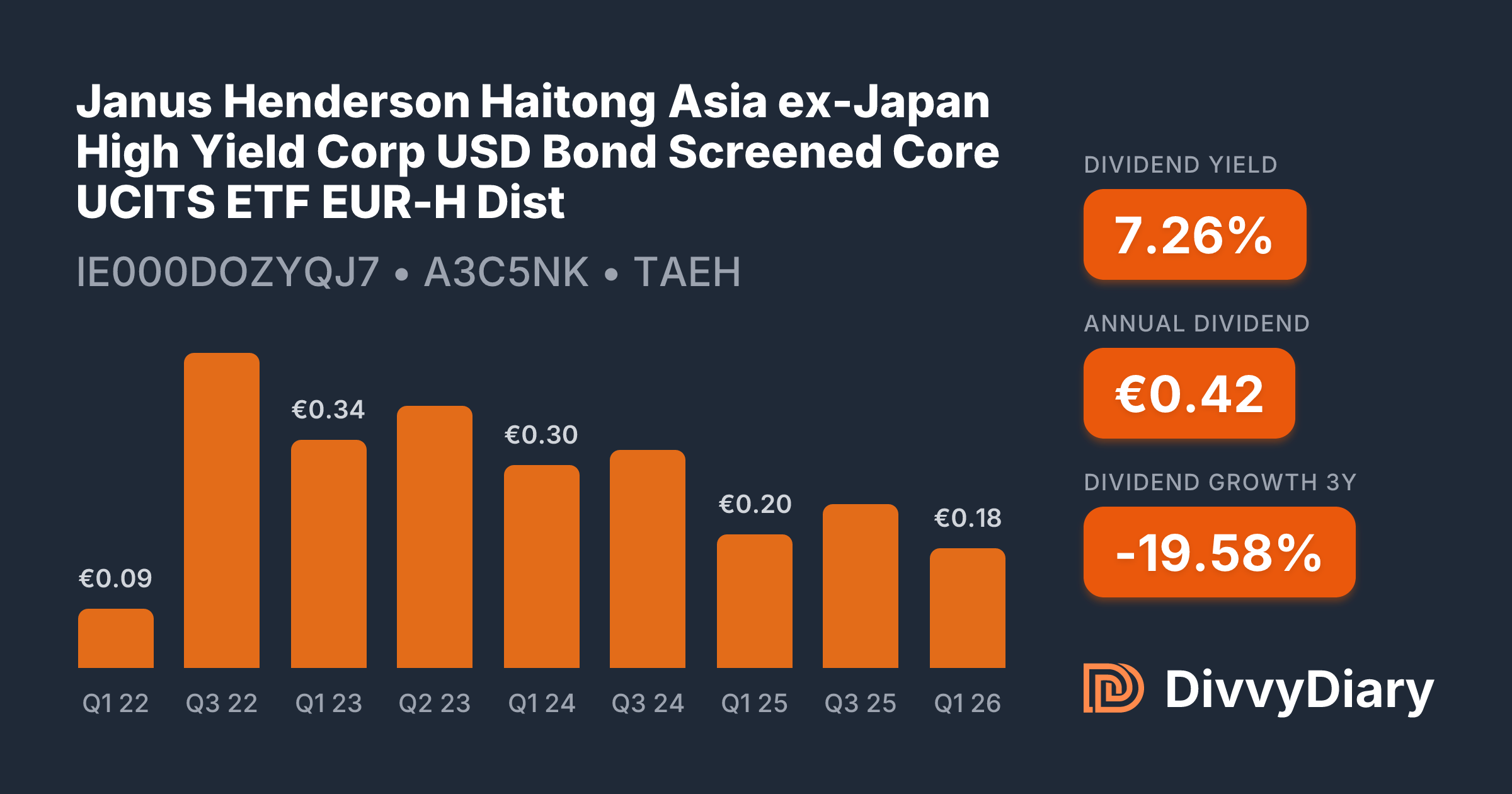 Janus Henderson Haitong Asia ex-Japan High Yield Corp USD Bond Screened ...