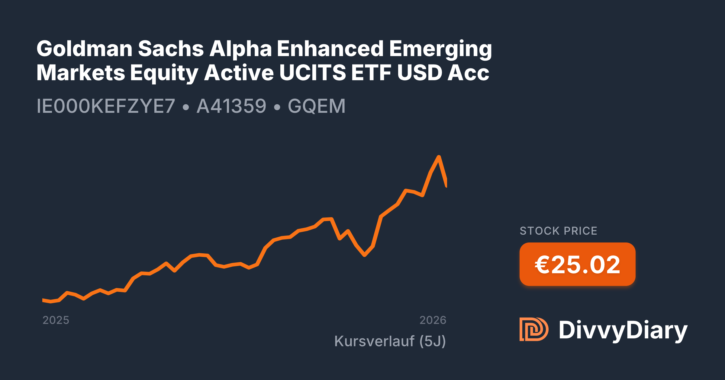 Goldman Sachs Alpha Enhanced Emerging Markets Equity Active UCITS ETF ...