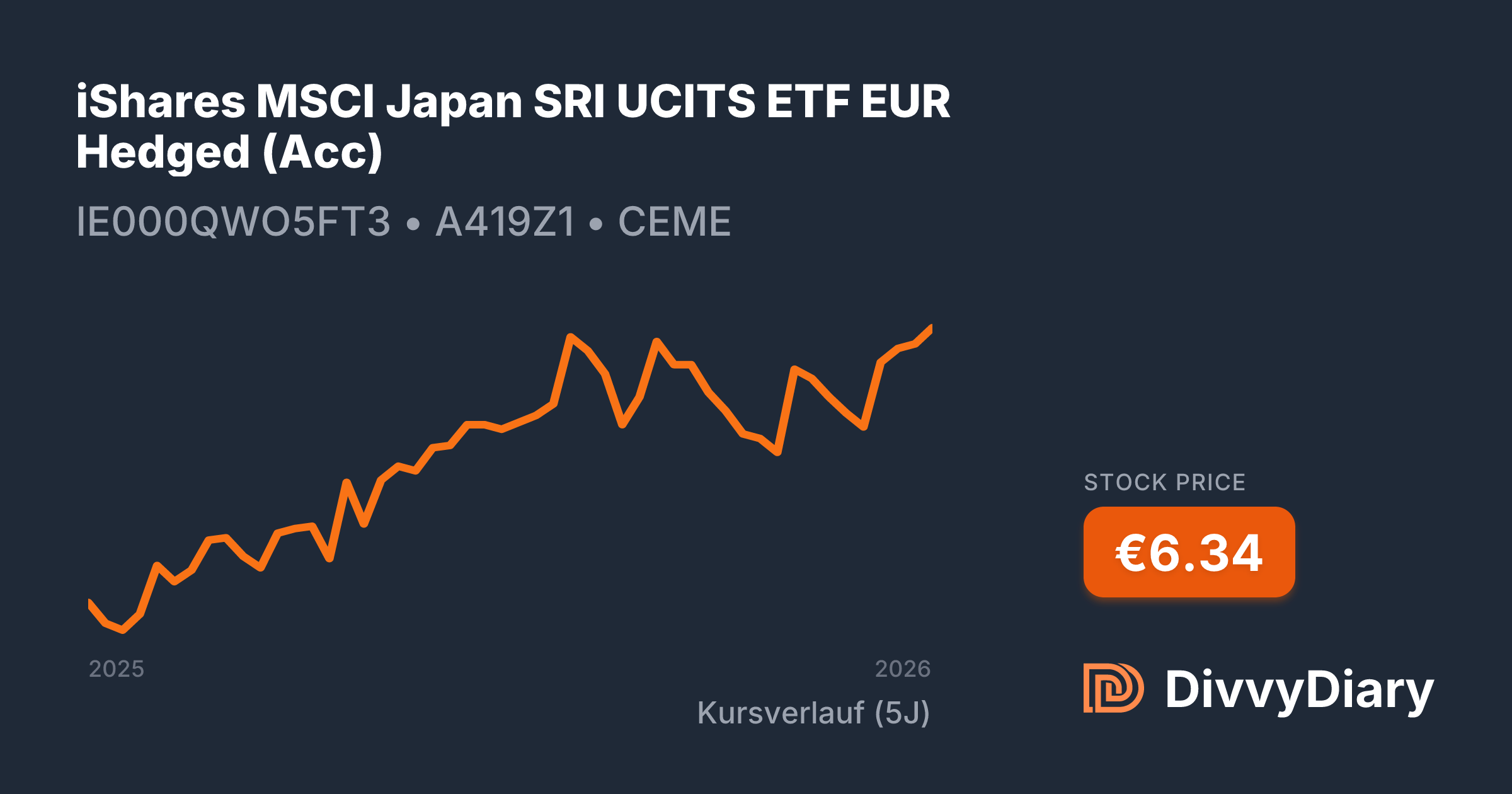 iShares MSCI Japan SRI UCITS ETF EUR Hedged (Acc) - WKN A419Z1, ISIN ...