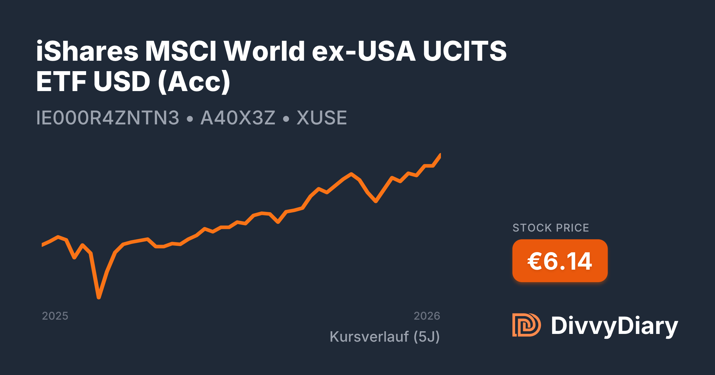 iShares MSCI World ex-USA UCITS ETF USD (Acc) - WKN A40X3Z, ISIN ...