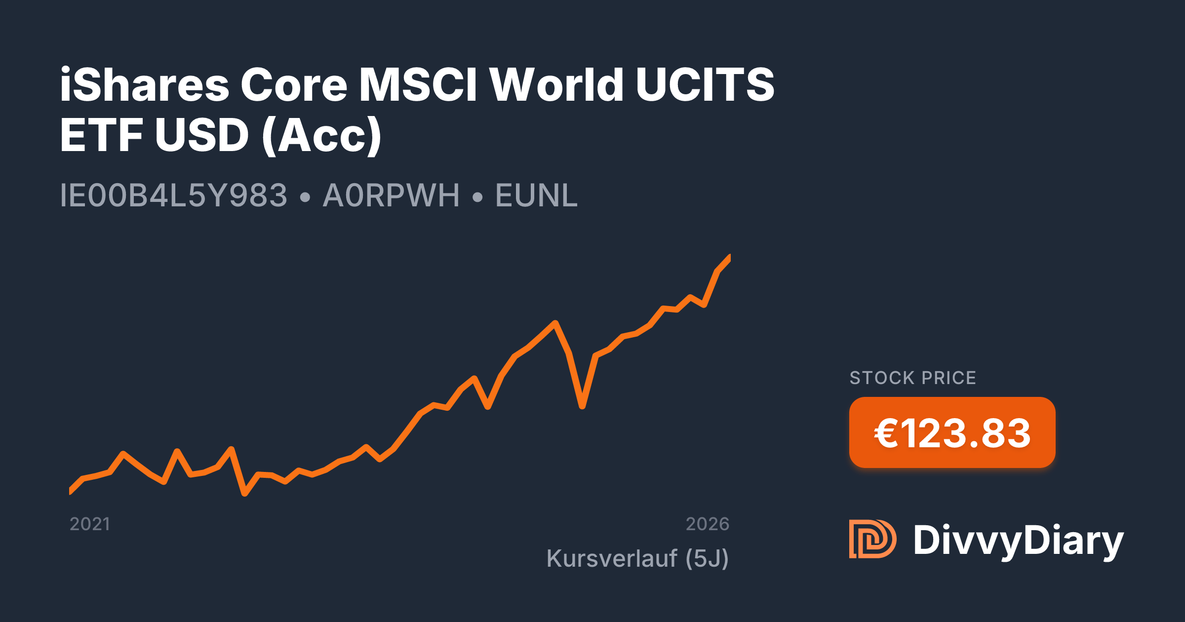 iShares Core MSCI World UCITS ETF USD (Acc) - WKN A0RPWH, ISIN ...