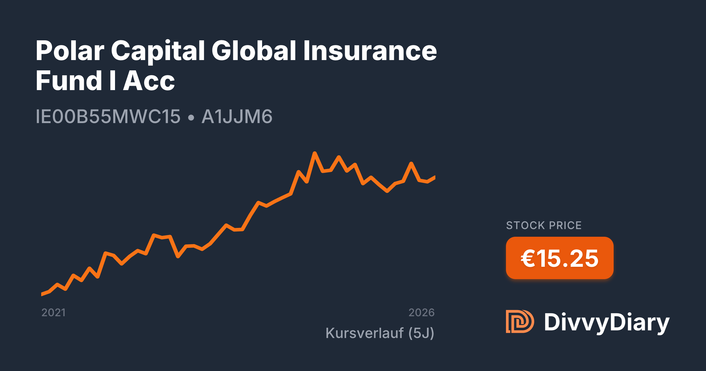 Polar Capital Global Insurance Fund I Acc - WKN A1JJM6, ISIN ...