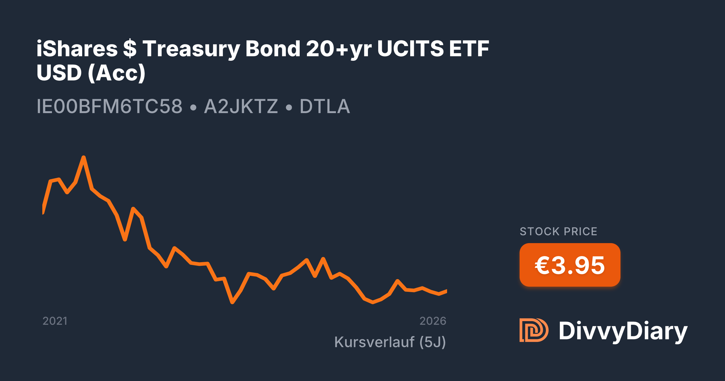 iShares $ Treasury Bond 20+yr UCITS ETF USD (Acc) - WKN A2JKTZ, ISIN ...