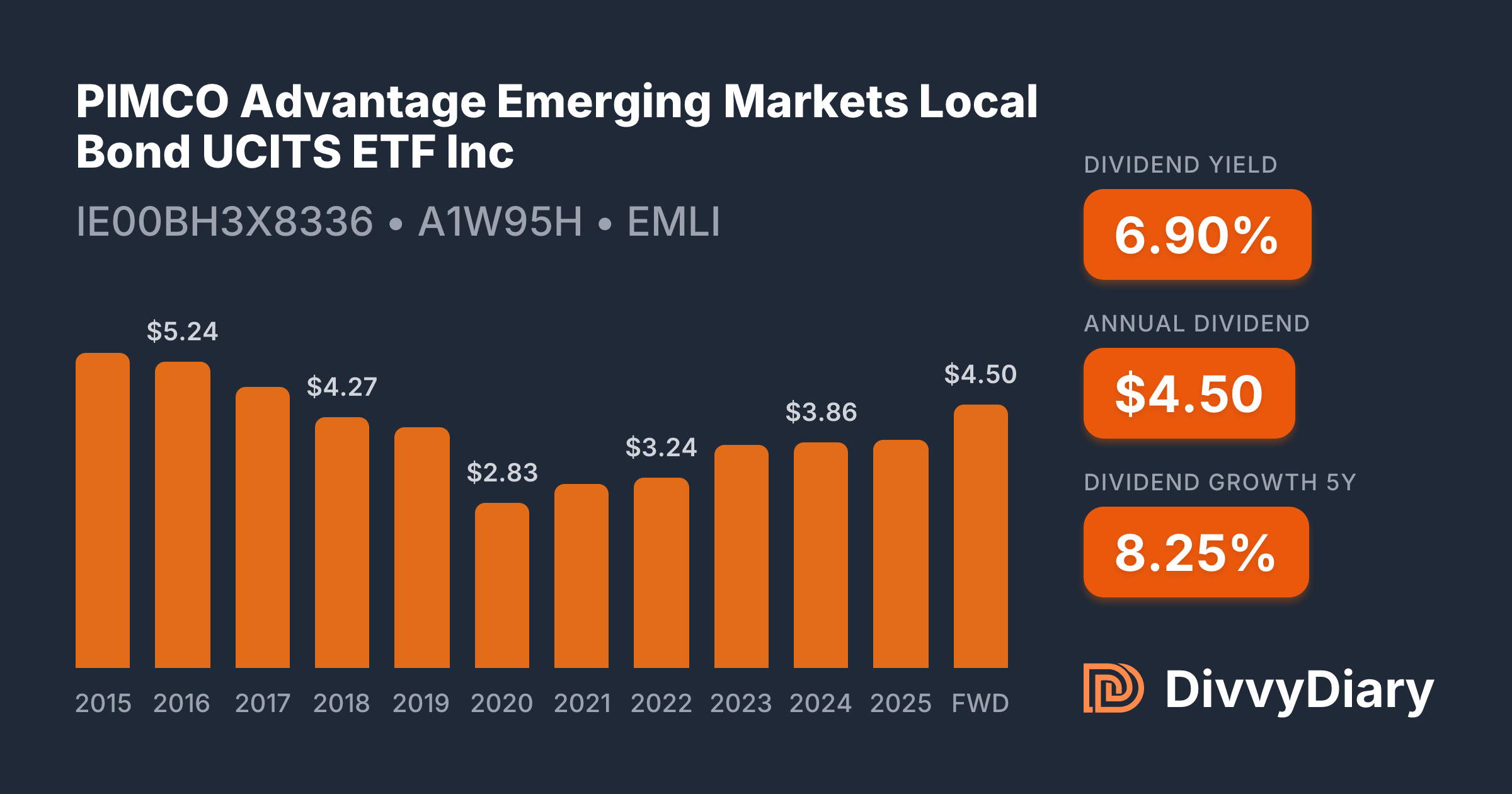 PIMCO Advantage Emerging Markets Local Bond UCITS ETF Inc - WKN A1W95H ...