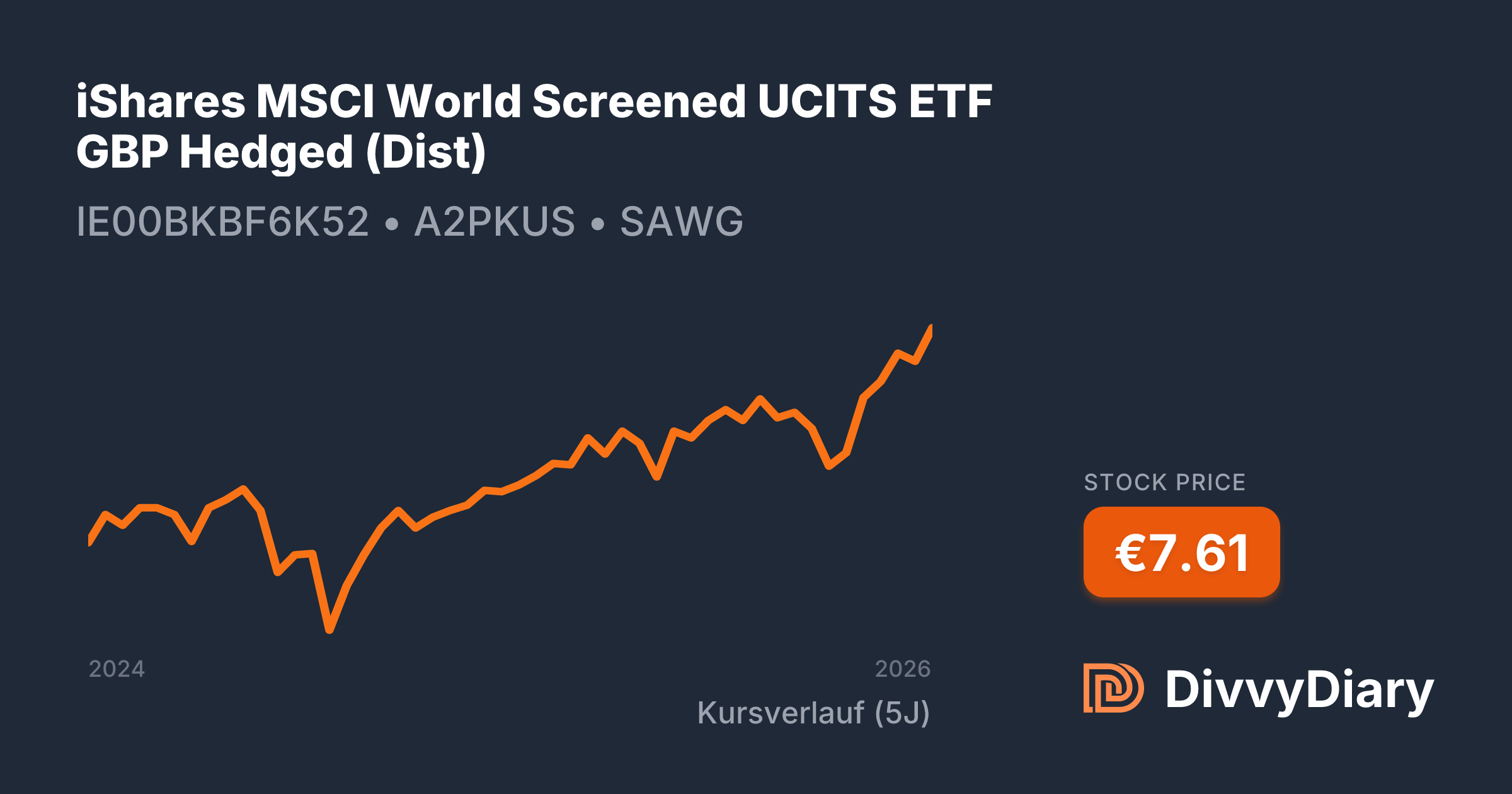 iShares MSCI World Screened UCITS ETF GBP Hedged (Dist) - WKN A2PKUS ...
