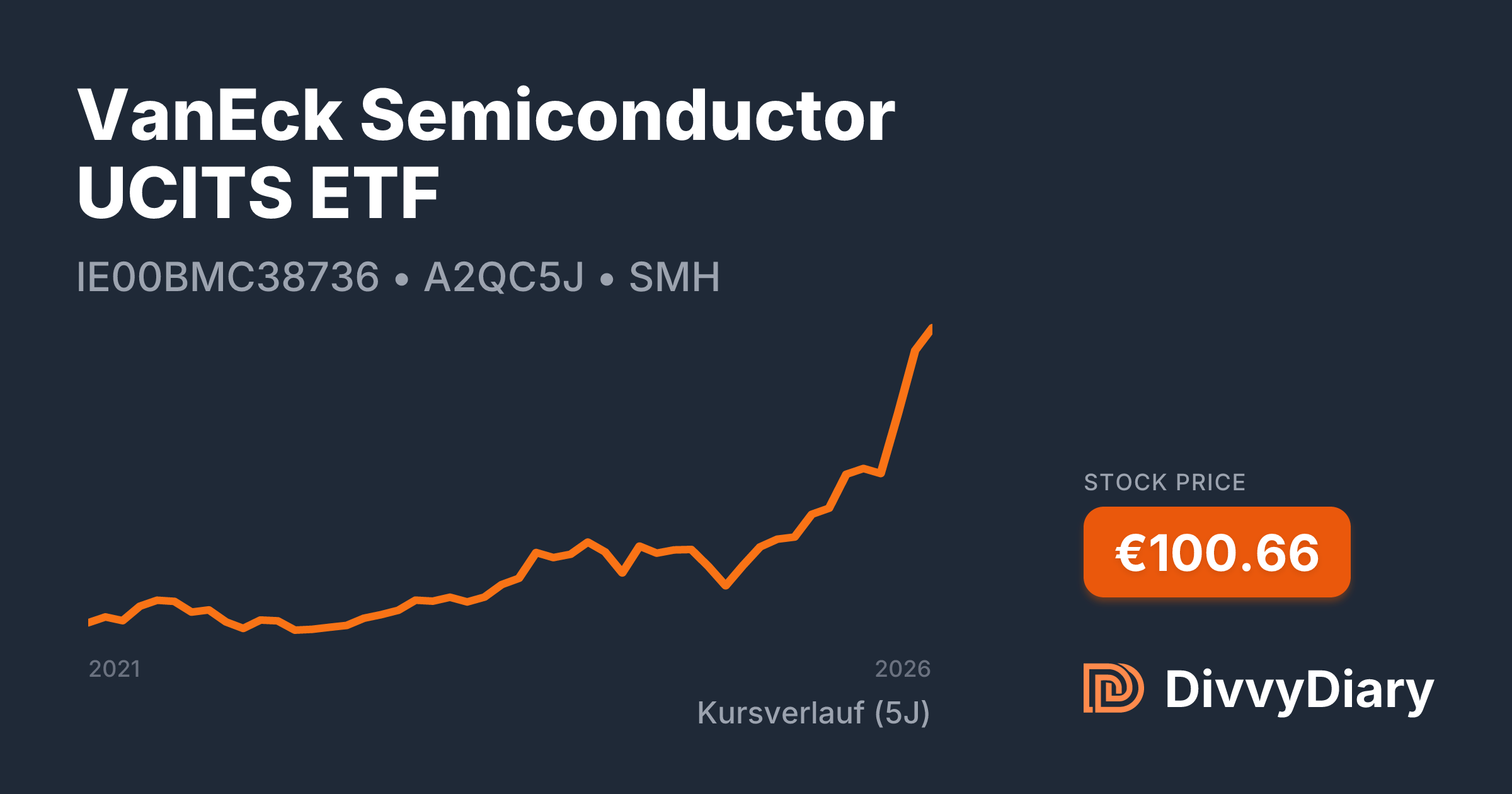 Vaneck Semiconductor Ucits Etf