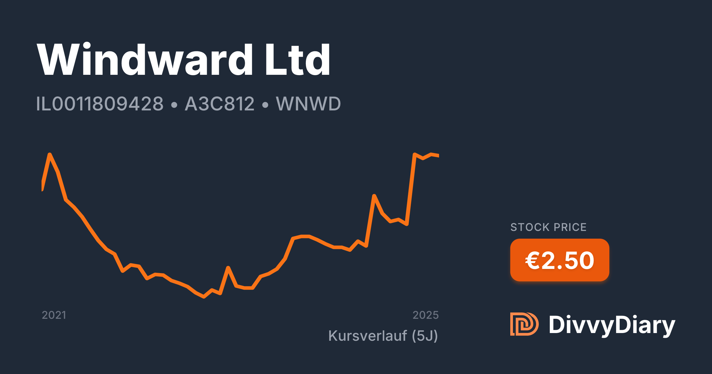 Windward Ltd - WKN A3C812, ISIN IL0011809428 | DivvyDiary