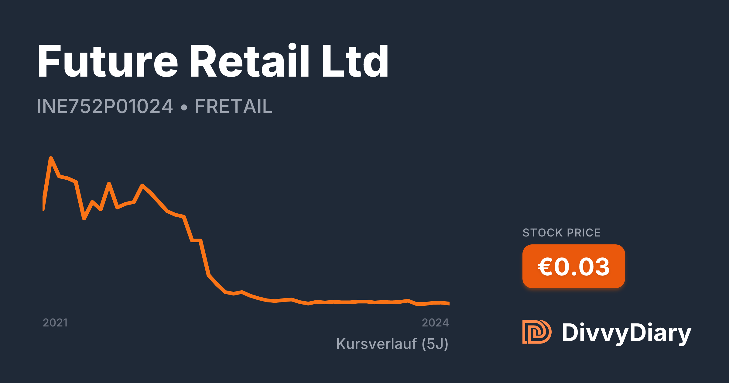 Future Retail Ltd - WKN , ISIN INE752P01024 | DivvyDiary