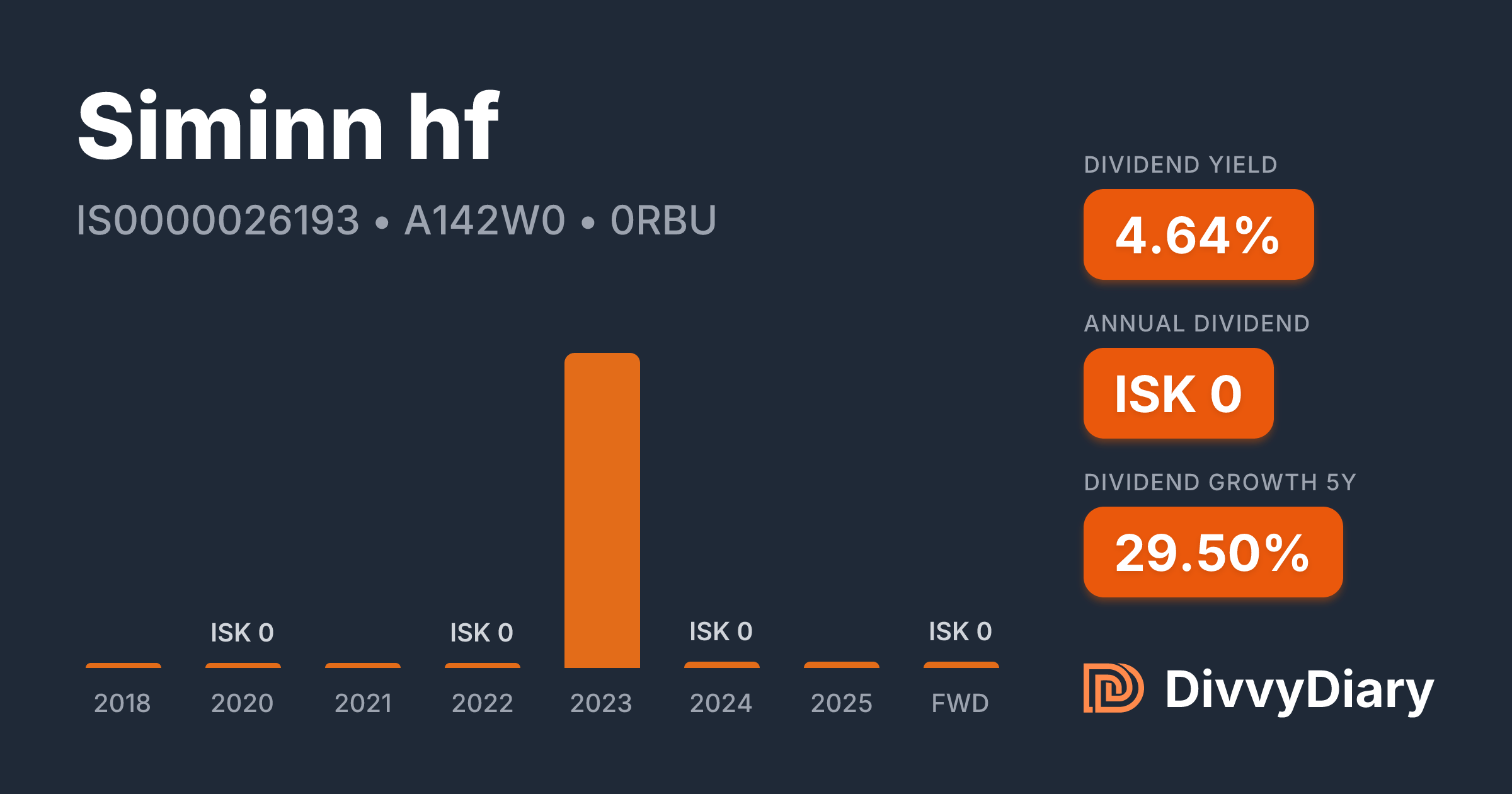 Siminn hf - WKN A142W0, ISIN IS0000026193 | DivvyDiary