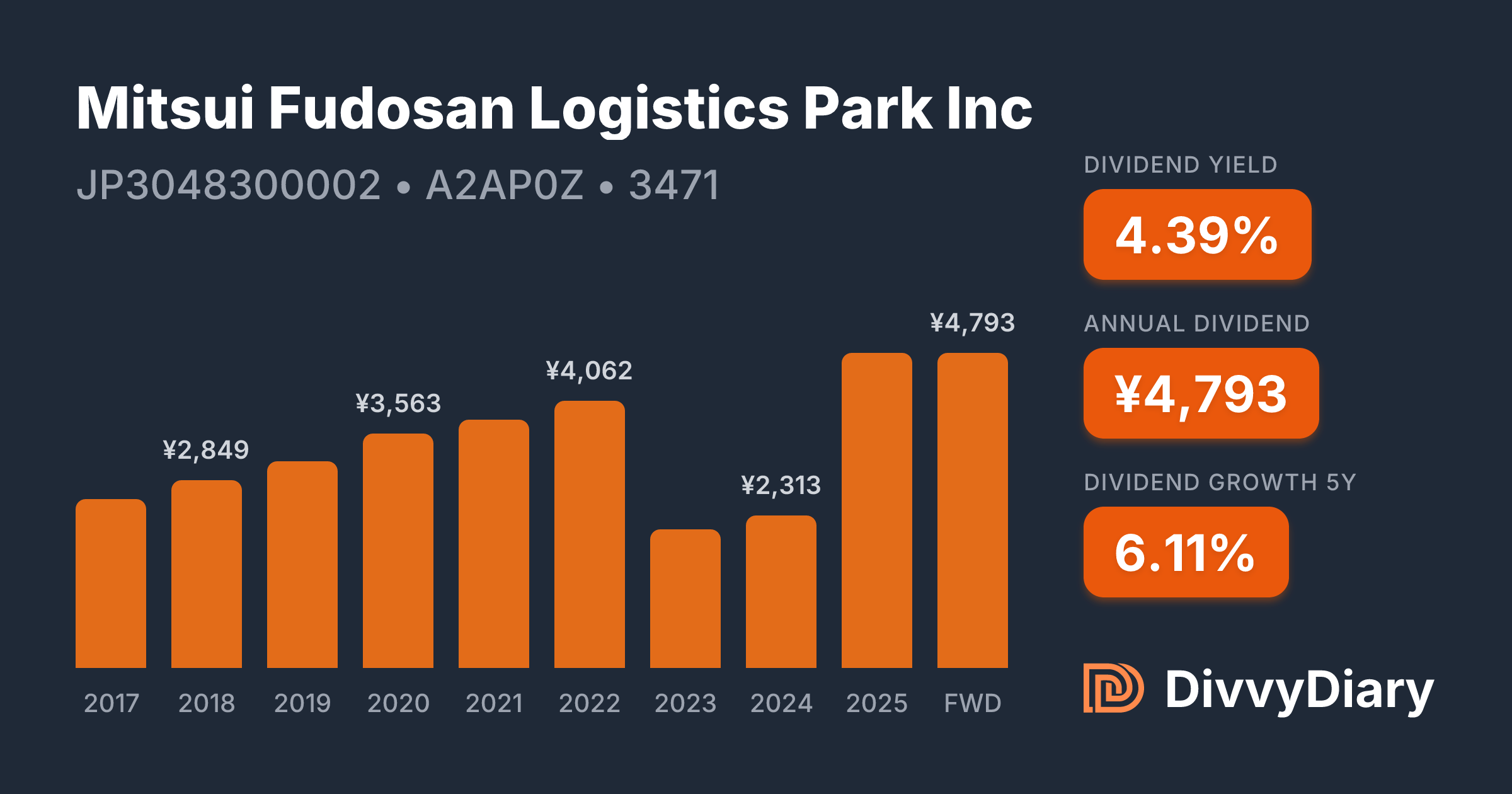 Mitsui Fudosan Logistics Park Inc - WKN A2AP0Z, ISIN JP3048300002 ...