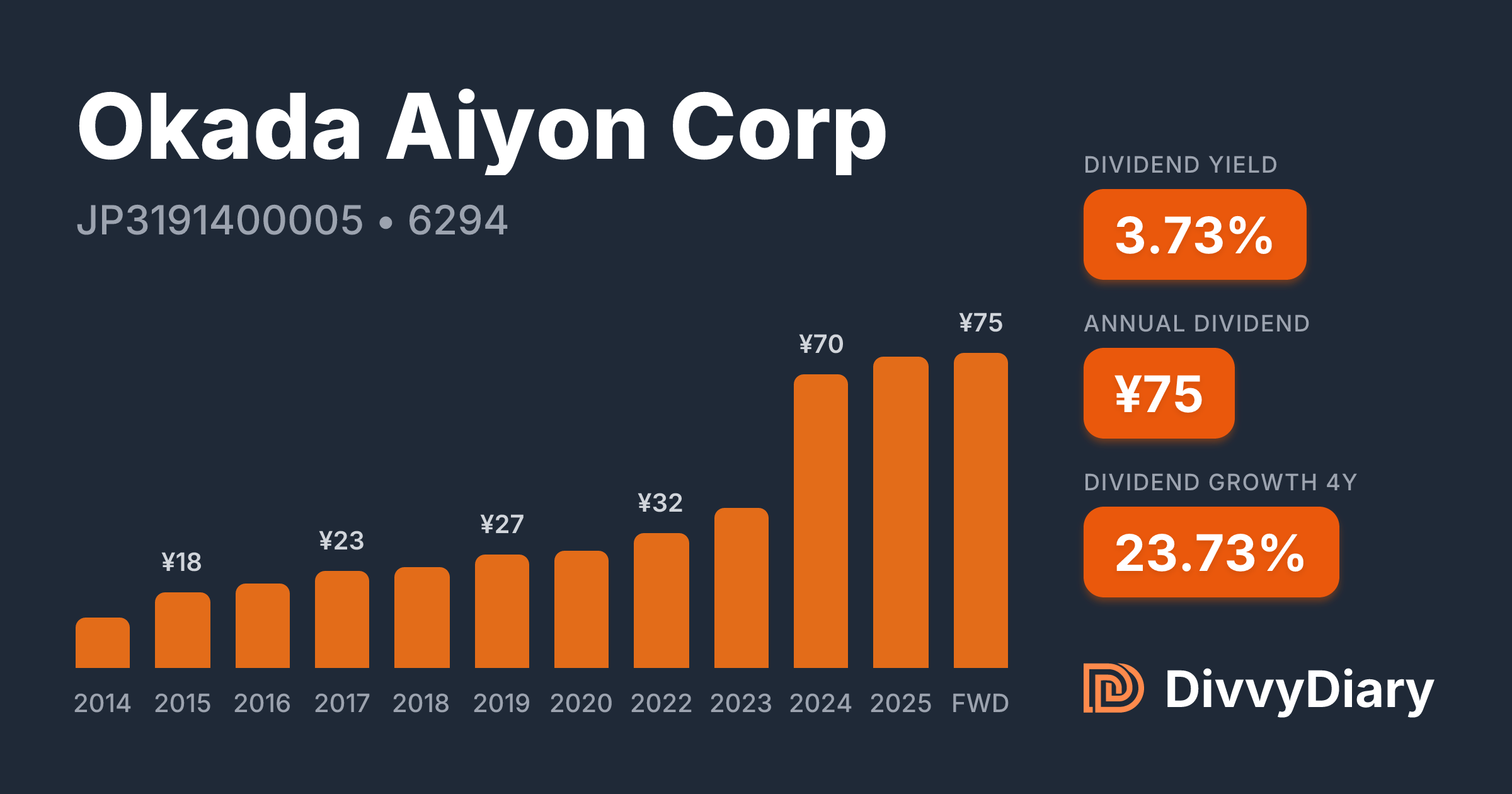 Okada Aiyon Corp - WKN , ISIN JP3191400005 | DivvyDiary