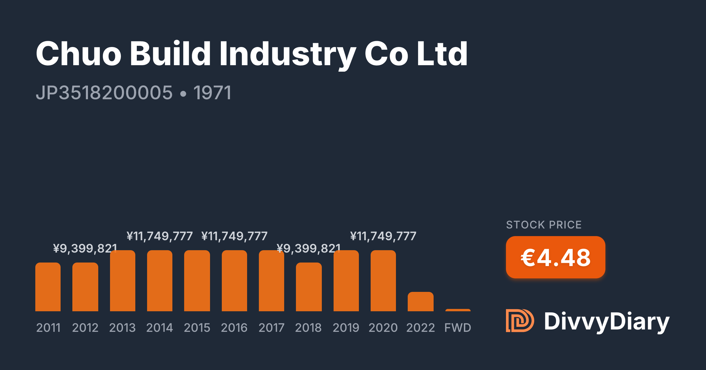 Chuo Build Industry Co Ltd - WKN , ISIN JP3518200005 | DivvyDiary