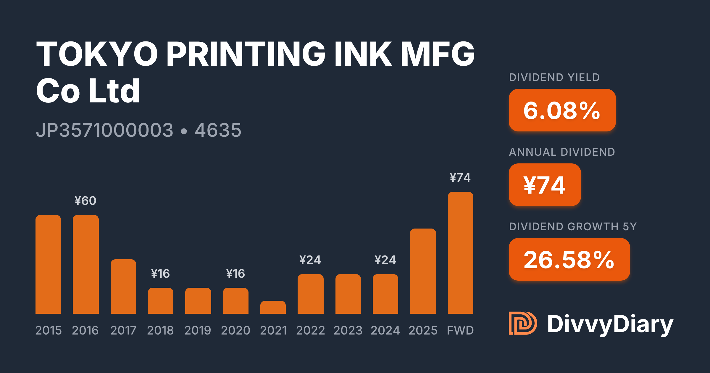 TOKYO PRINTING INK MFG Co Ltd - WKN , ISIN JP3571000003 | DivvyDiary