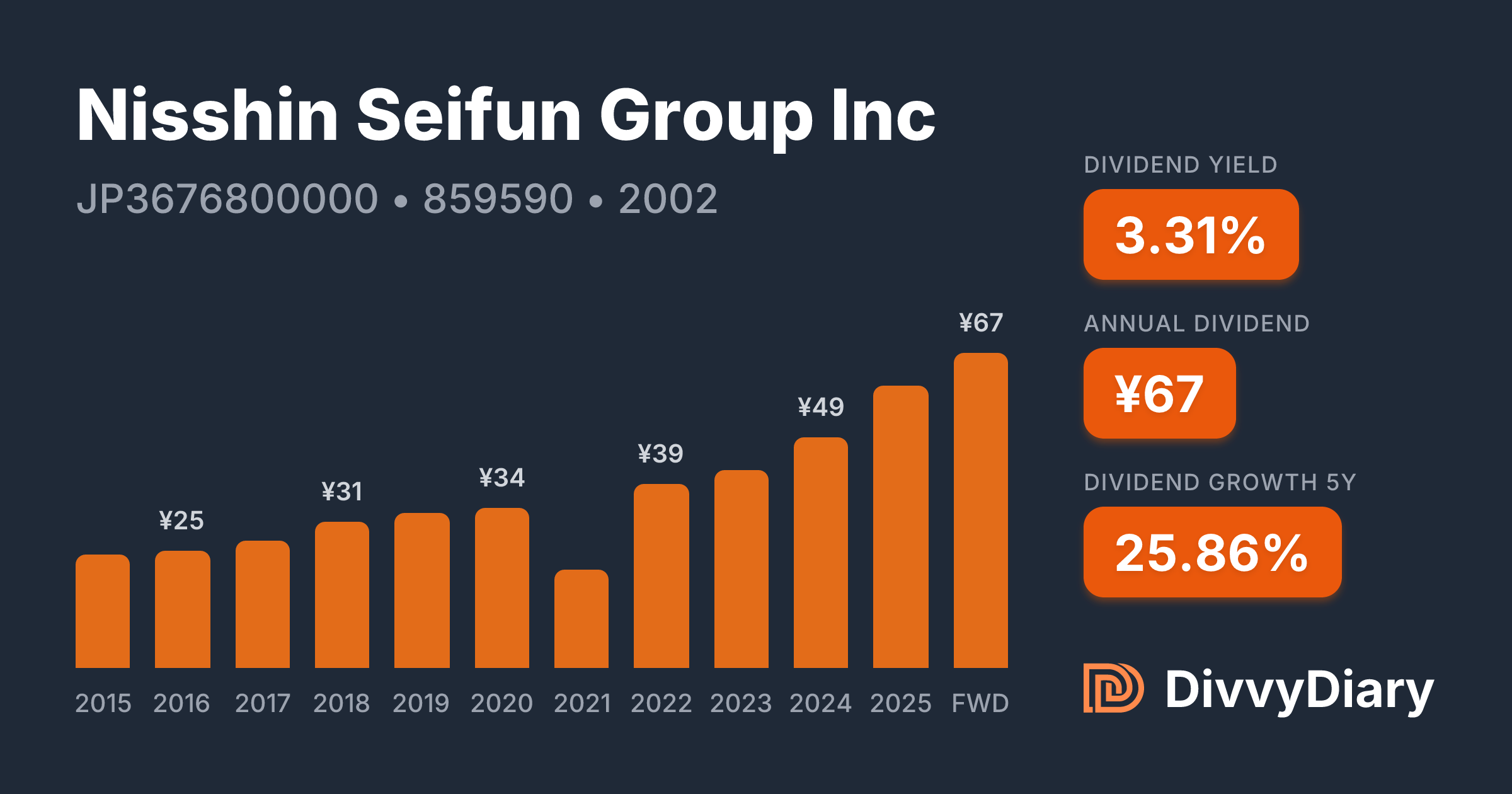 Nisshin Seifun Group Inc - WKN 859590, ISIN JP3676800000 | DivvyDiary