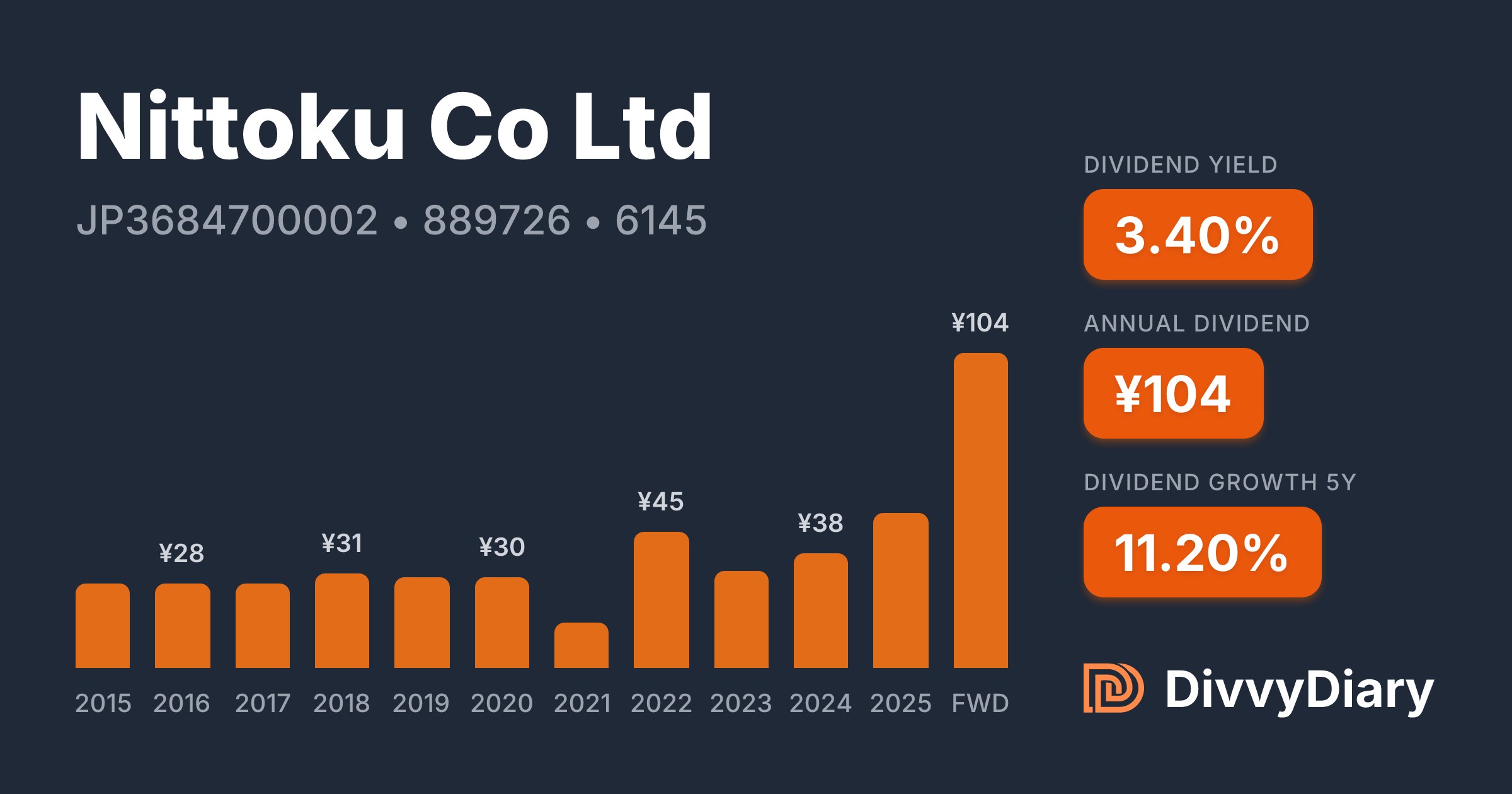 Nittoku Co Ltd - WKN 889726, ISIN JP3684700002 | DivvyDiary