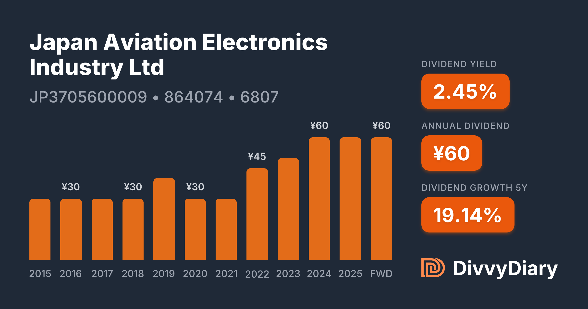 Japan Aviation Electronics Industry Ltd - WKN 864074, ISIN JP3705600009 ...