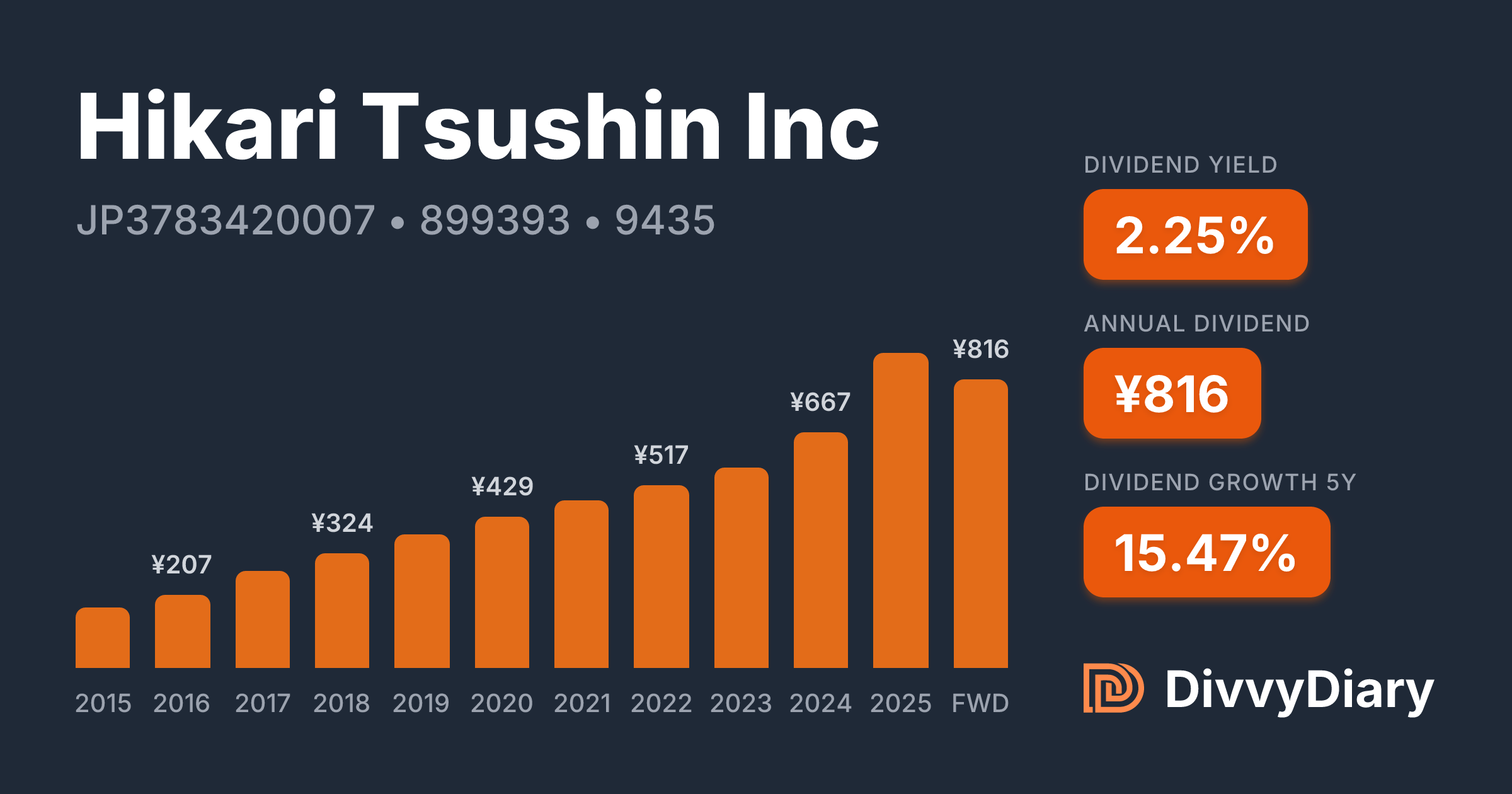 Hikari Tsushin Inc - WKN 899393, ISIN JP3783420007 | DivvyDiary