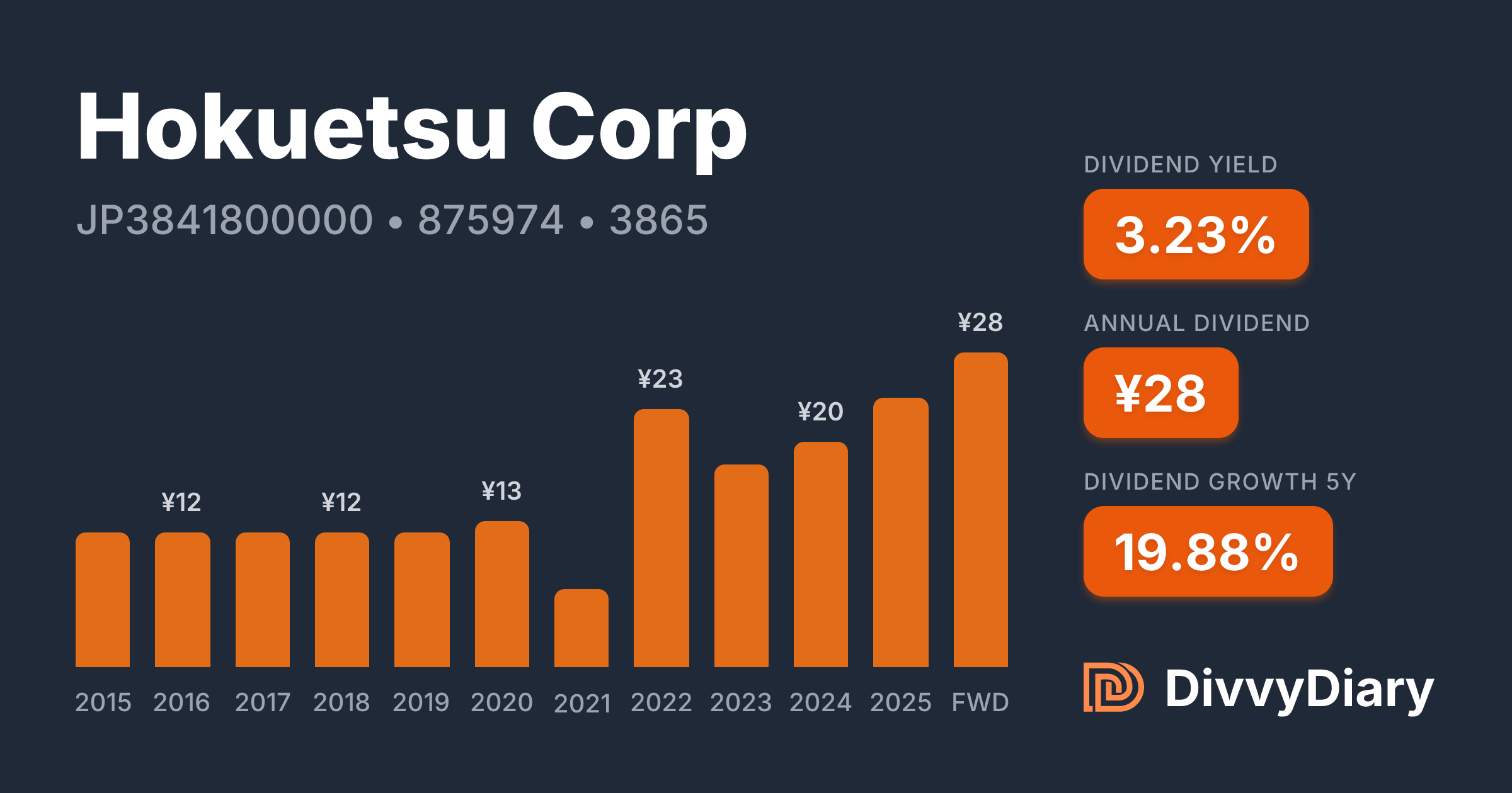 Hokuetsu Corp - WKN 875974, ISIN JP3841800000 | DivvyDiary