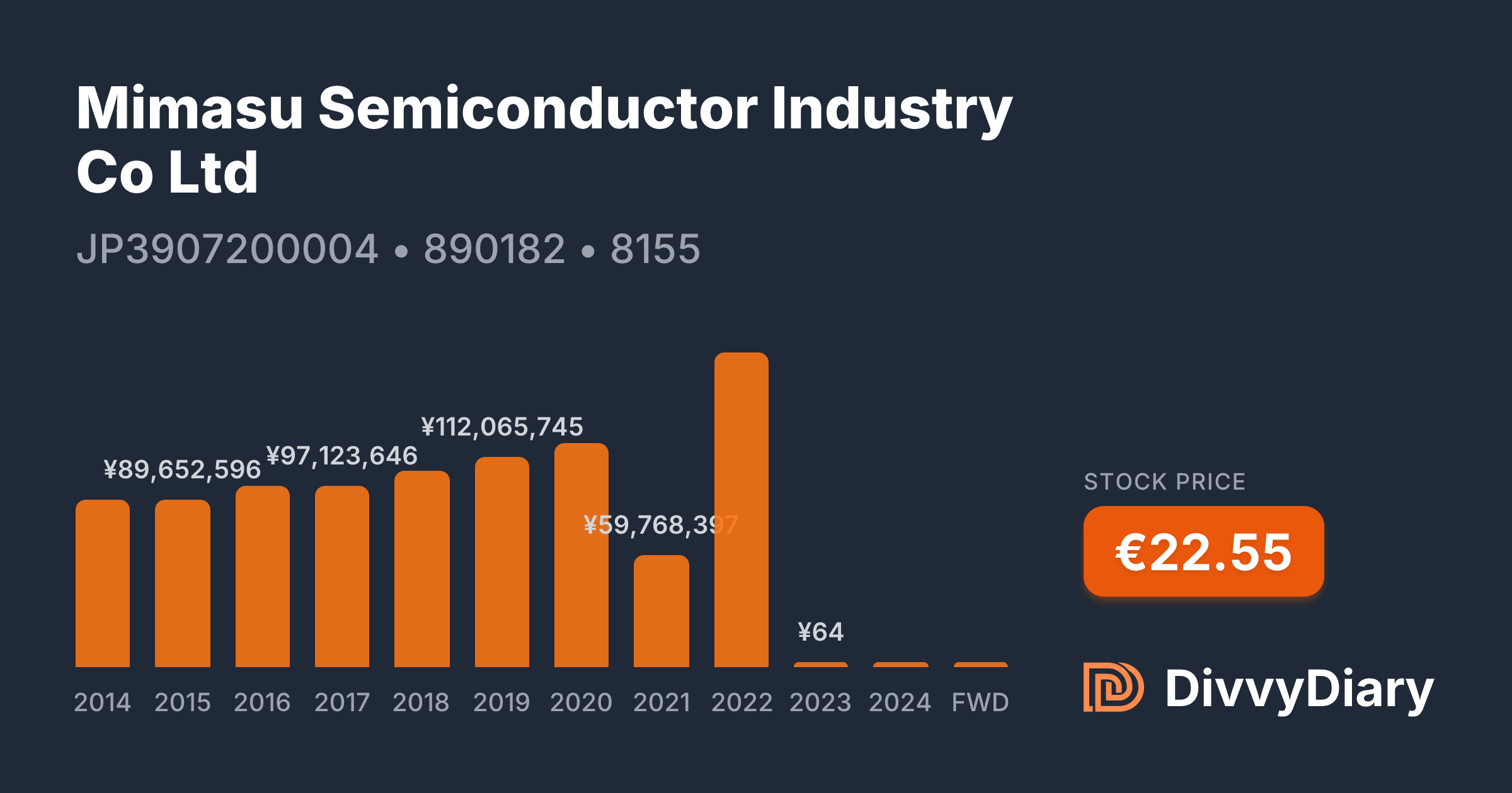 Mimasu Semiconductor Industry Co Ltd - WKN 890182, ISIN JP3907200004 ...