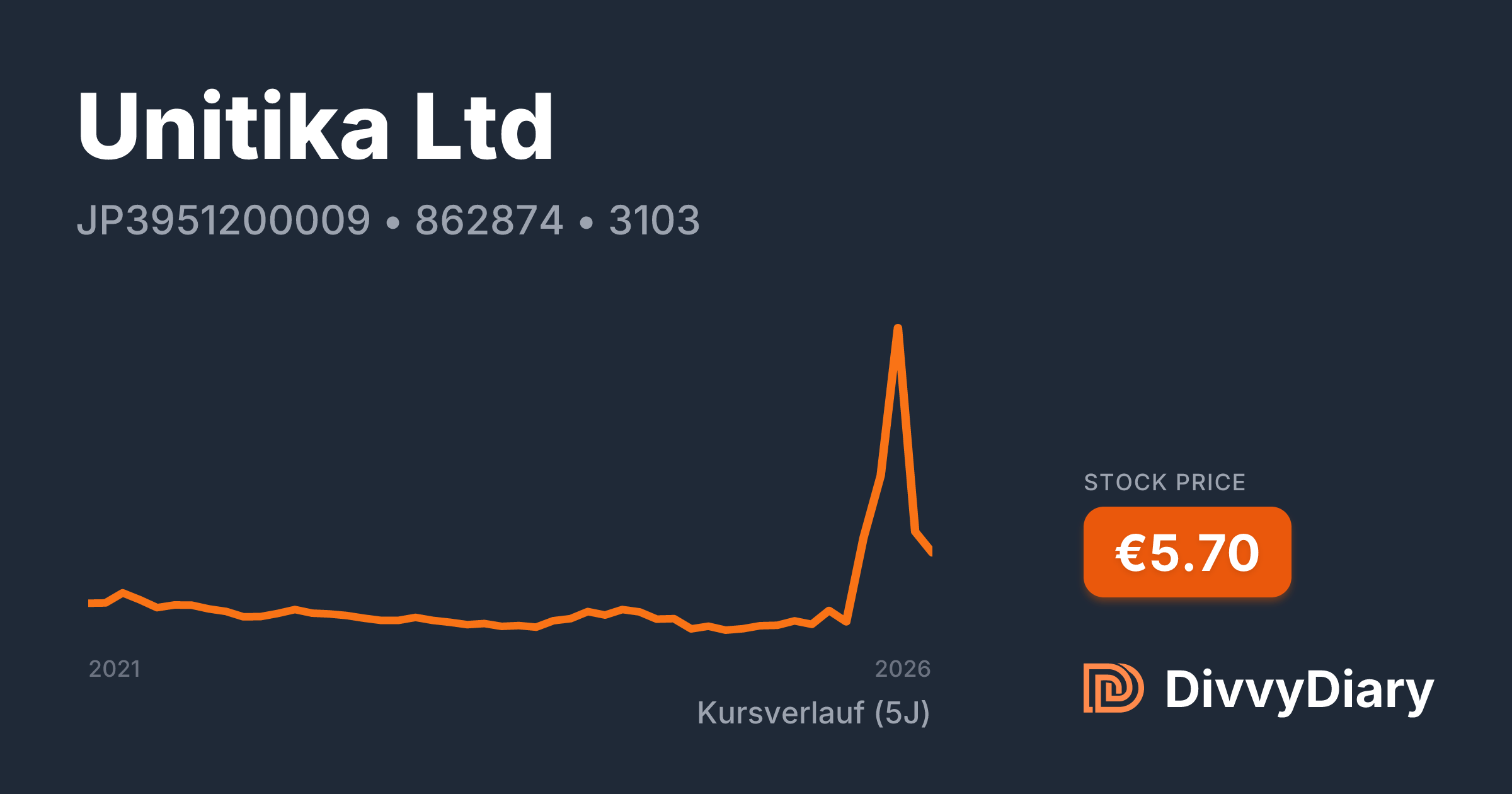 Unitika Ltd - WKN 862874, ISIN JP3951200009 | DivvyDiary