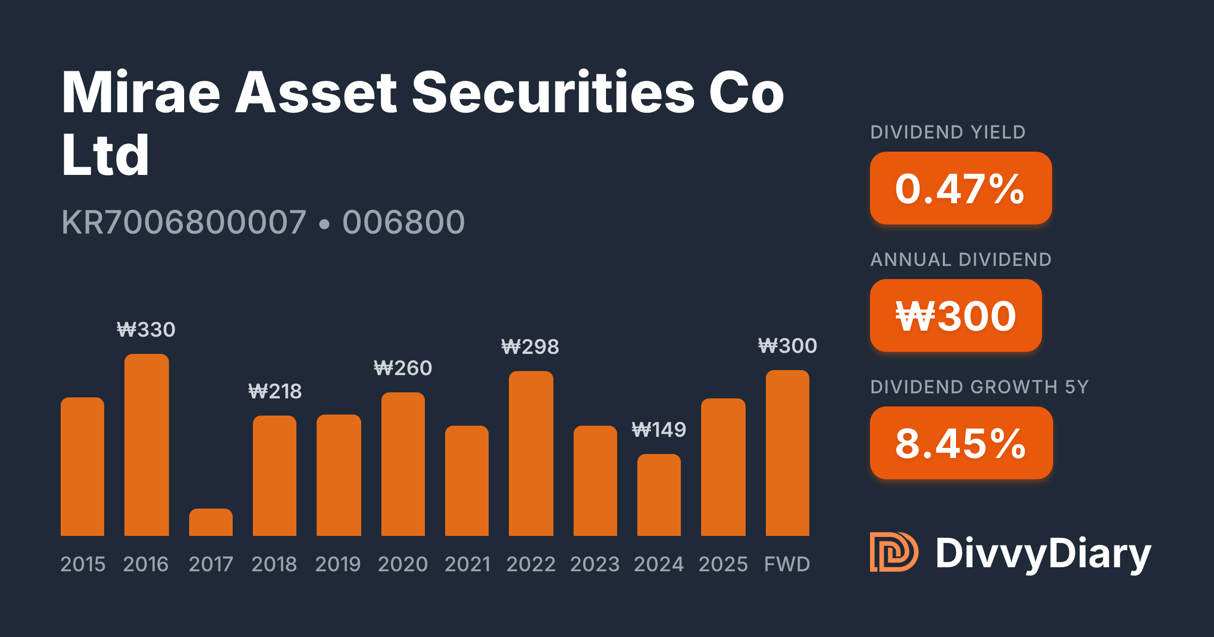 Mirae Asset Securities Co Ltd - WKN , ISIN KR7006800007 | DivvyDiary