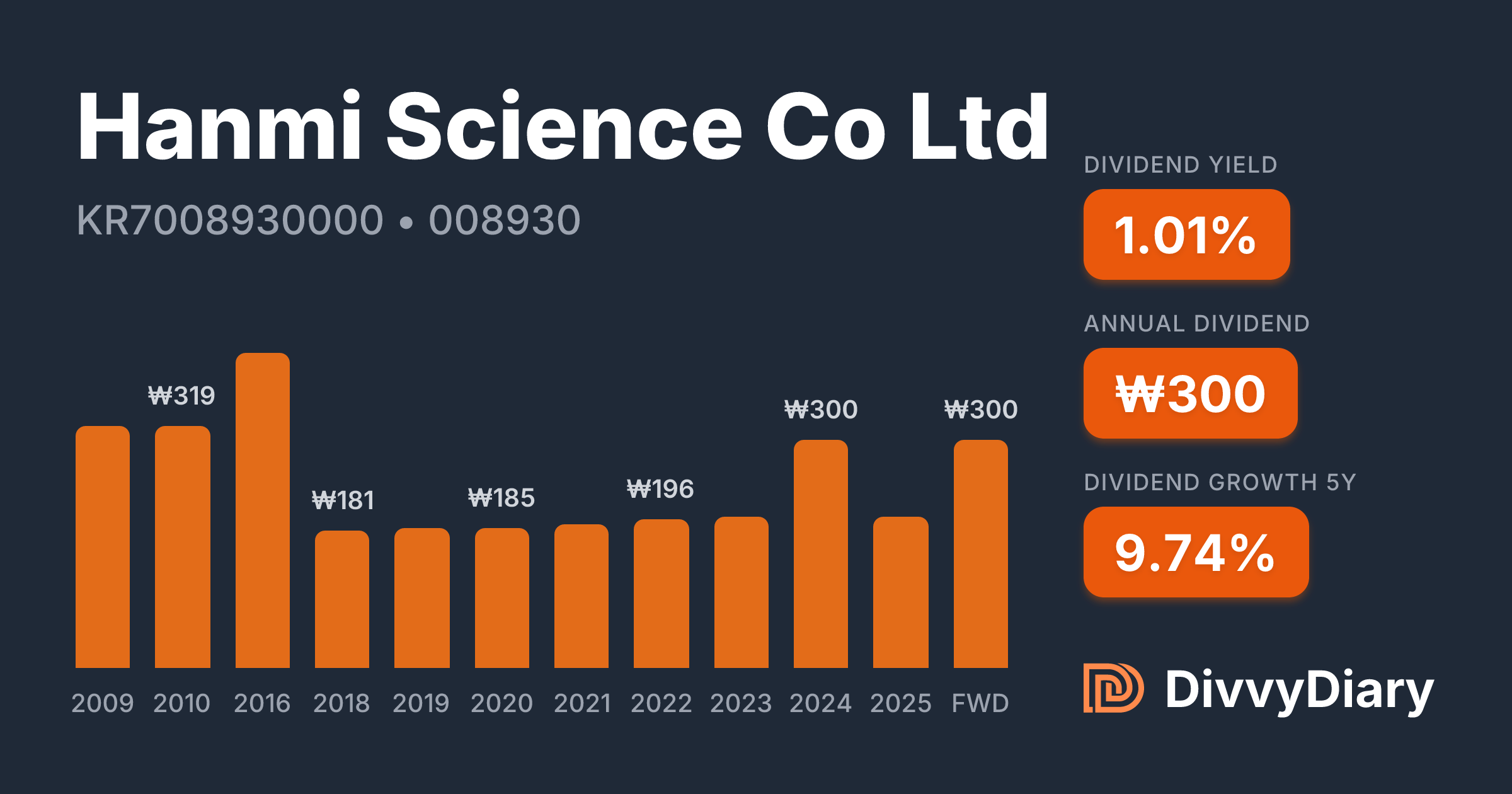 Hanmi Science Co Ltd - WKN , ISIN KR7008930000 | DivvyDiary