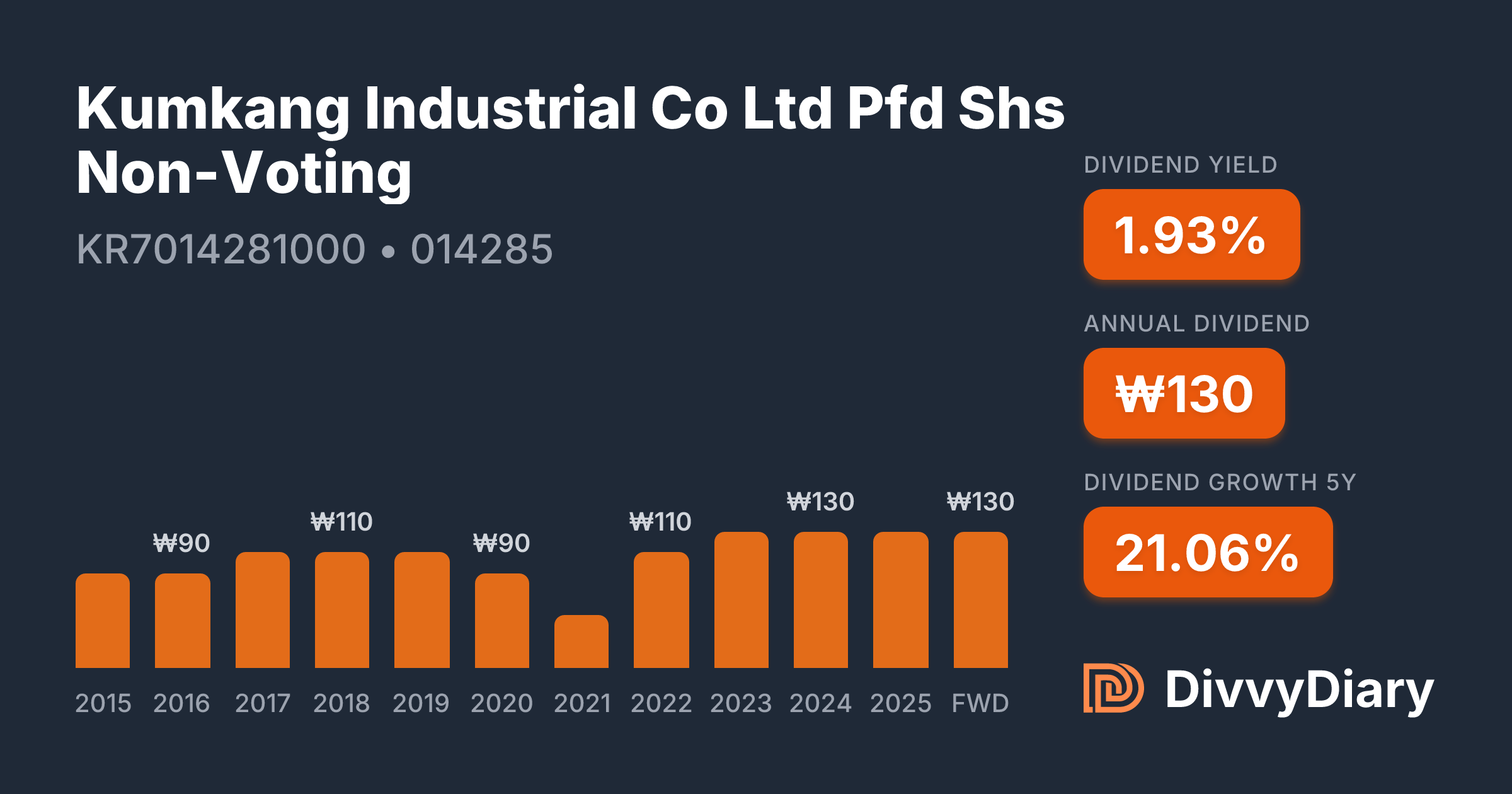 Kumkang Industrial Co Ltd Pfd Shs Non-Voting - WKN , ISIN KR7014281000 ...