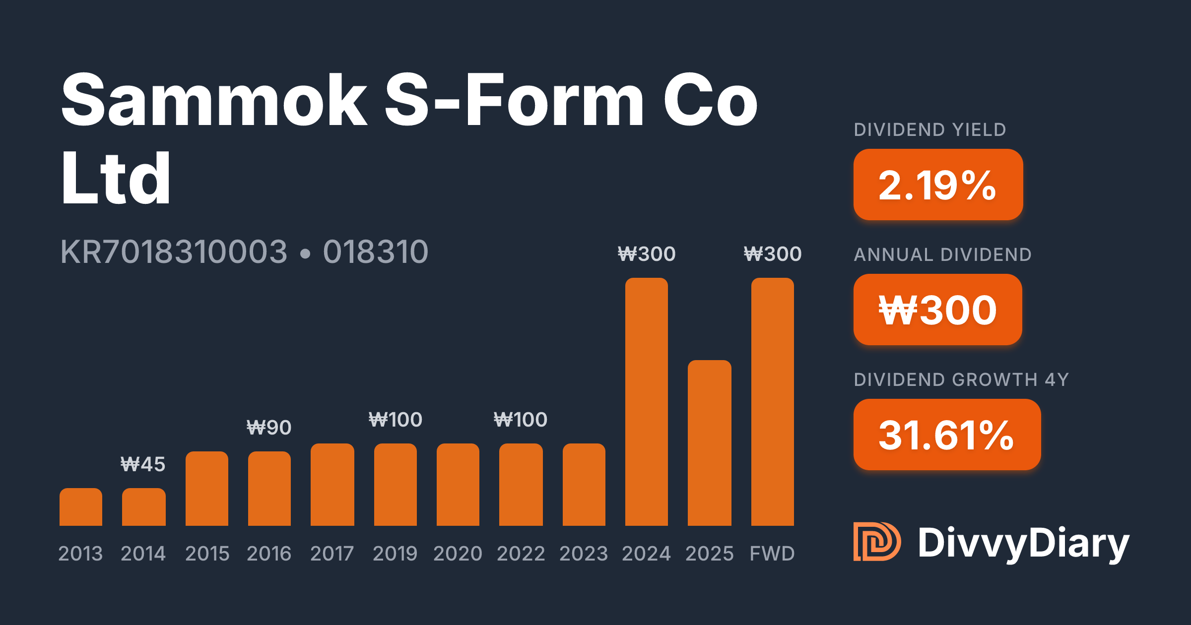 Sammok S-Form Co Ltd - WKN , ISIN KR7018310003 | DivvyDiary