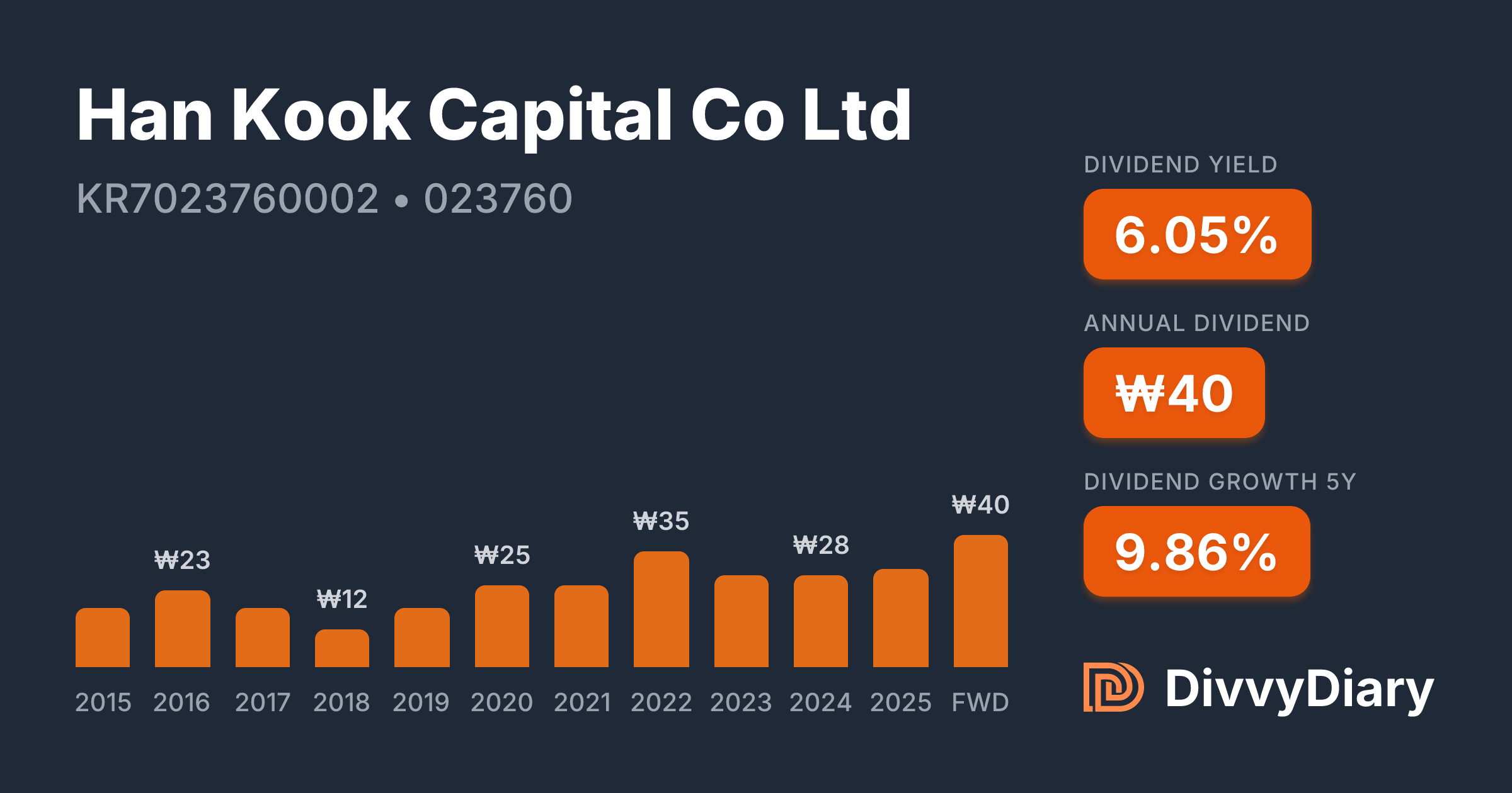 Han Kook Capital Co Ltd - WKN , ISIN KR7023760002 | DivvyDiary