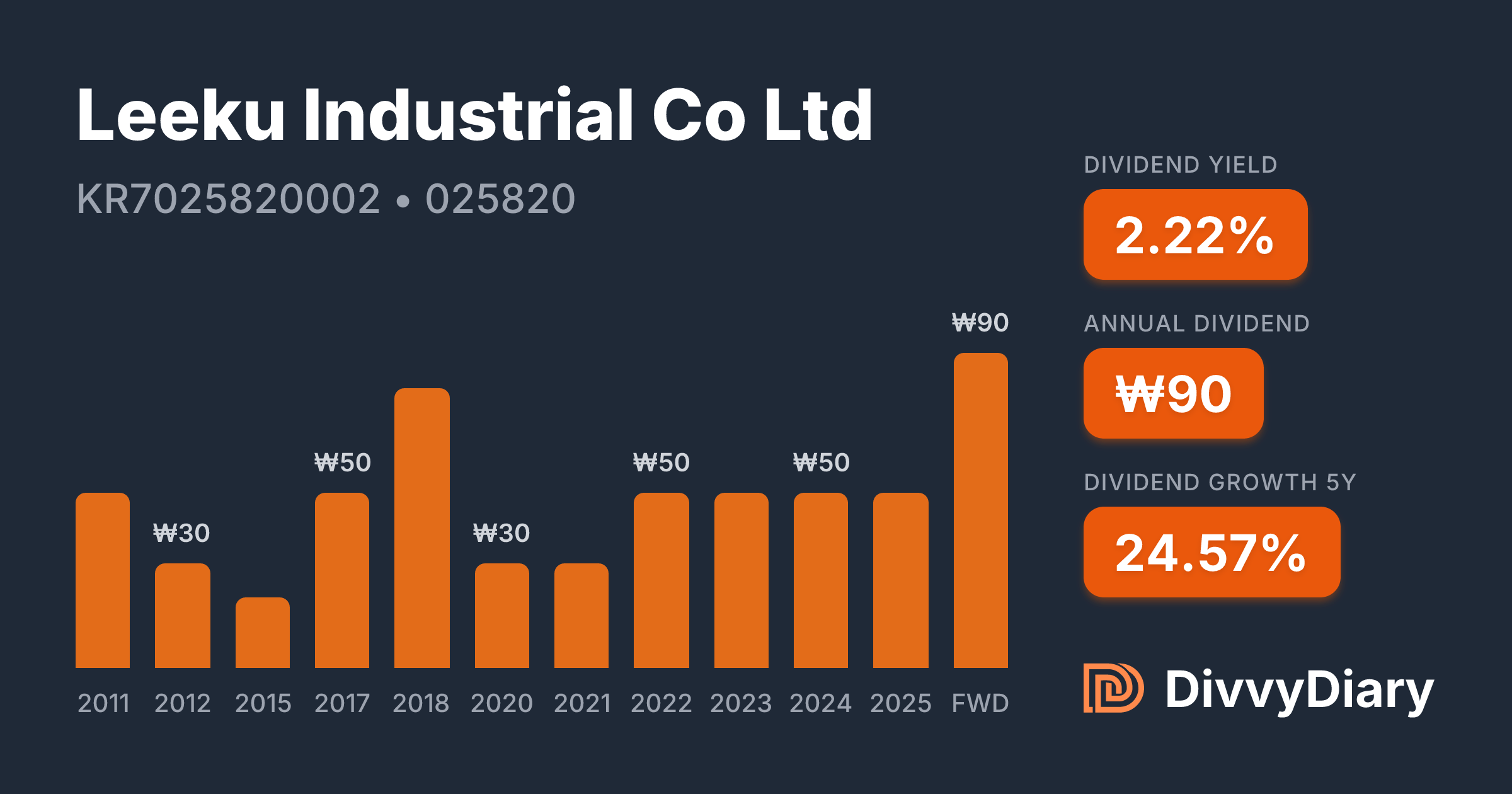 Leeku Industrial Co Ltd - WKN , ISIN KR7025820002 | DivvyDiary