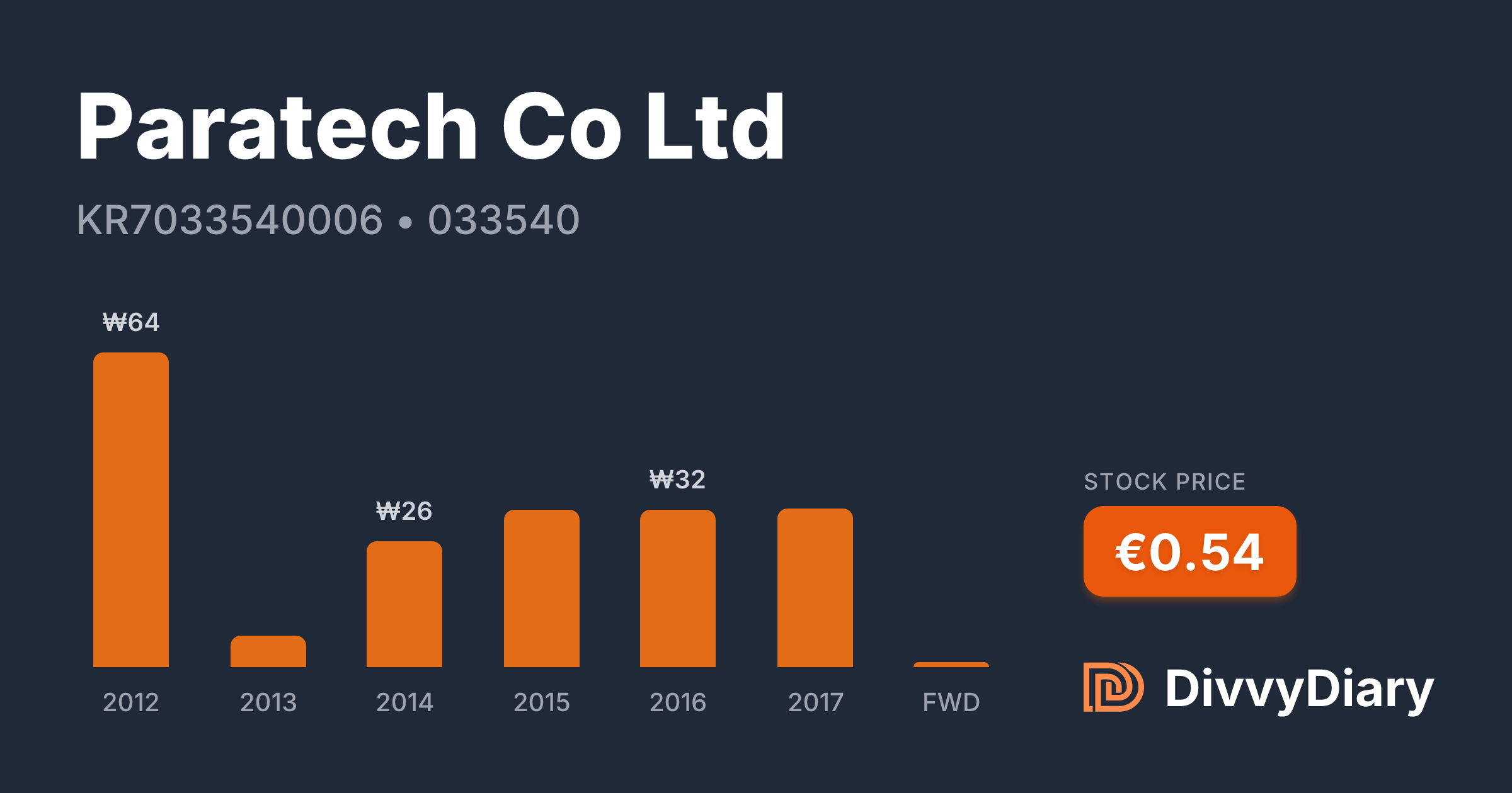 Paratech Co Ltd - WKN , ISIN KR7033540006 | DivvyDiary