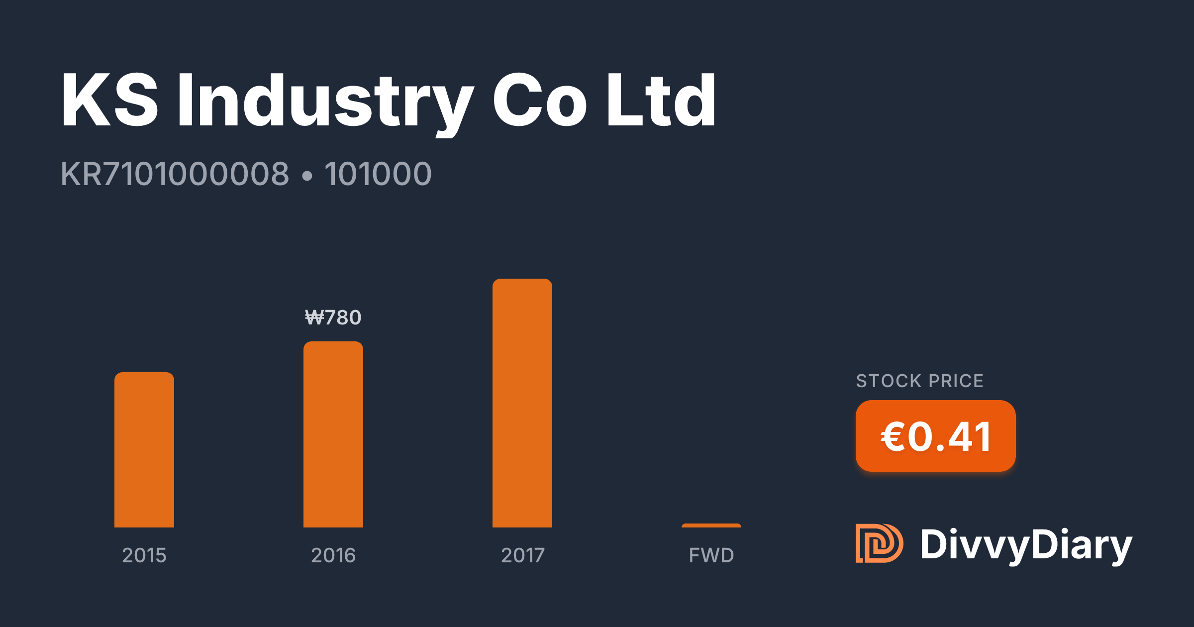 KS Industry Co Ltd - WKN , ISIN KR7101000008 | DivvyDiary