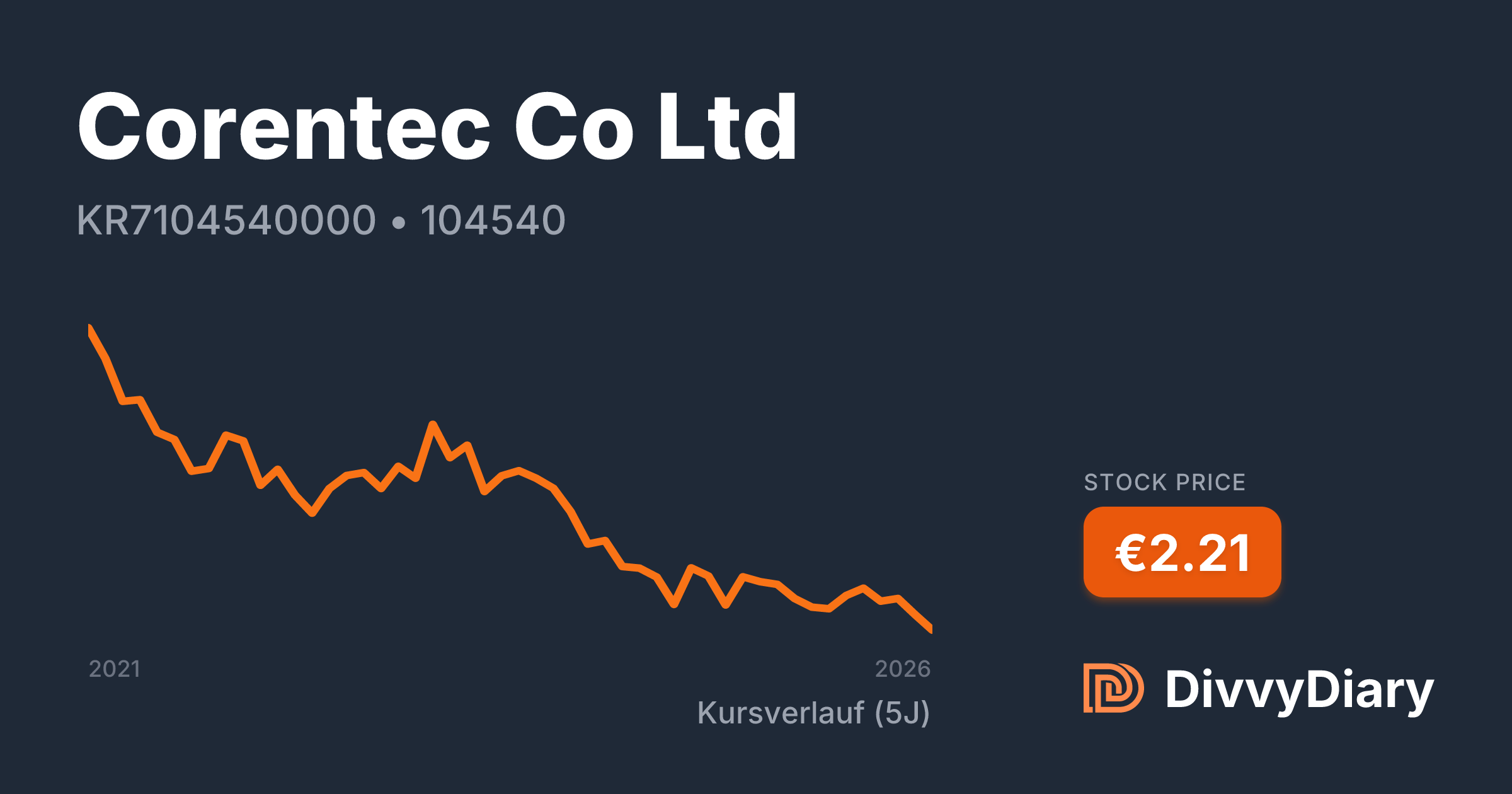 Corentec Co Ltd - WKN , ISIN KR7104540000 | DivvyDiary