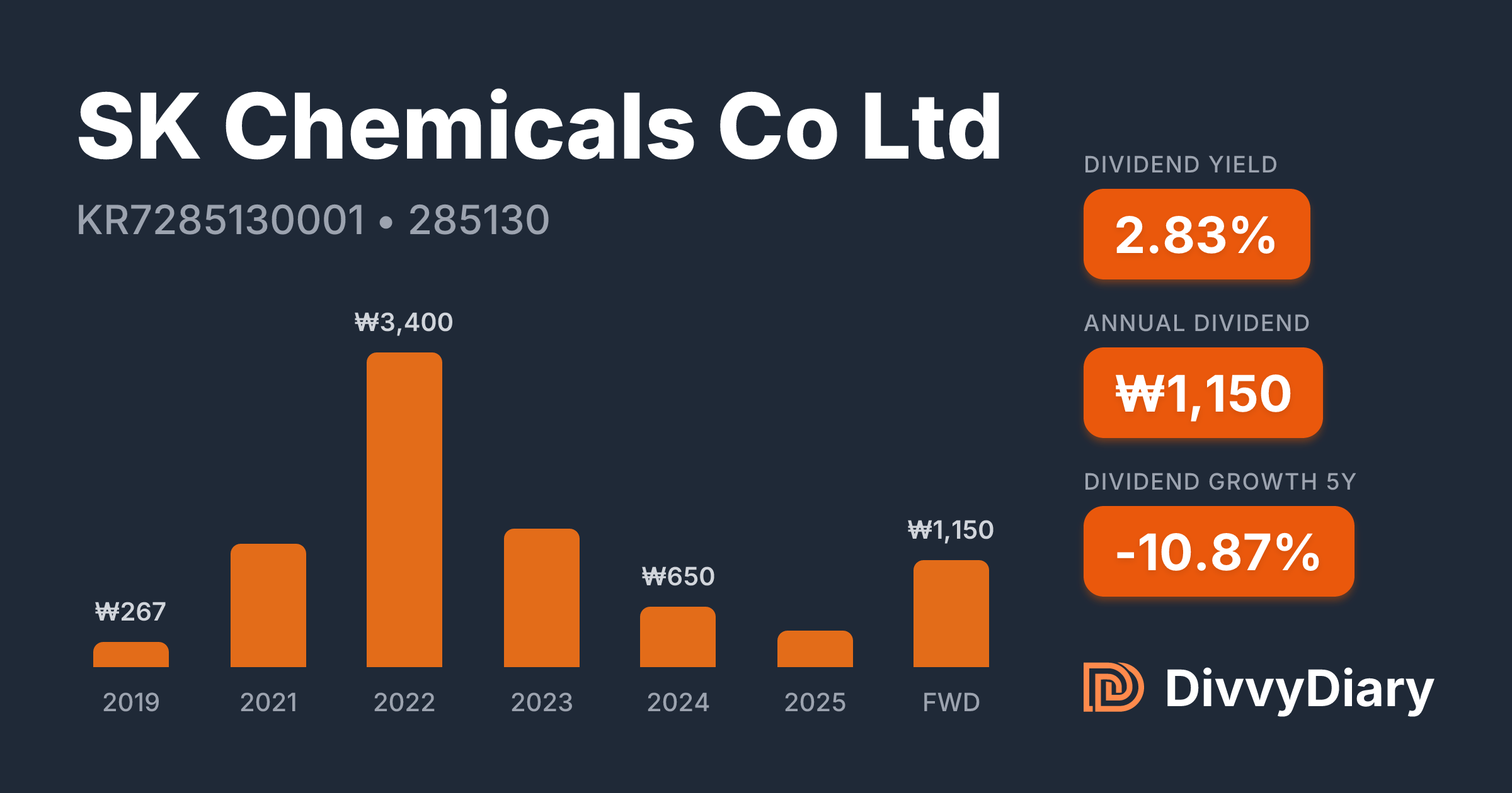 SK Chemicals Co Ltd - WKN , ISIN KR7285130001 | DivvyDiary