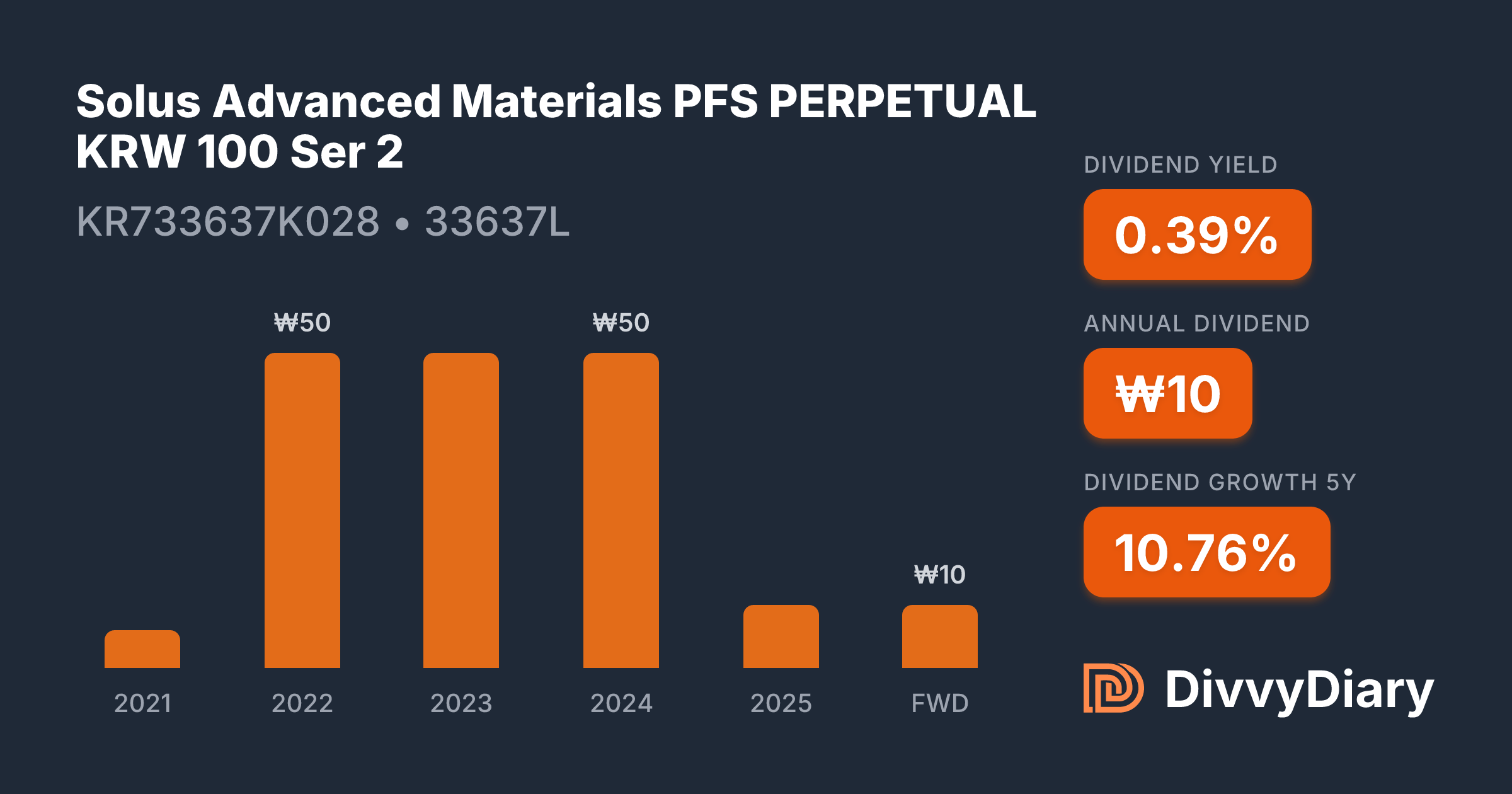 Solus Advanced Materials PFS PERPETUAL KRW 100 Ser 2 - WKN , ISIN ...