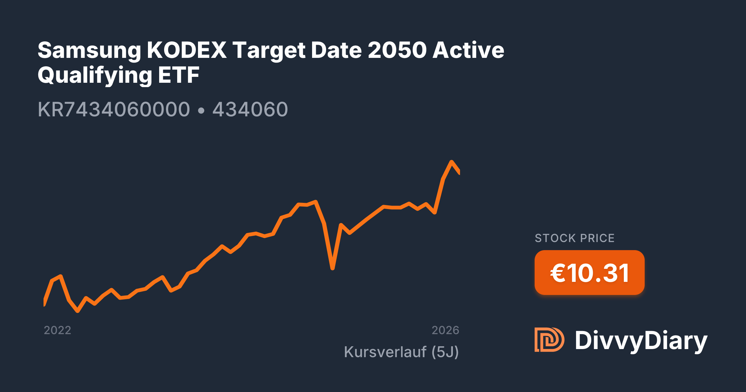 Samsung KODEX Target Date 2050 Active Qualifying ETF - WKN , ISIN ...