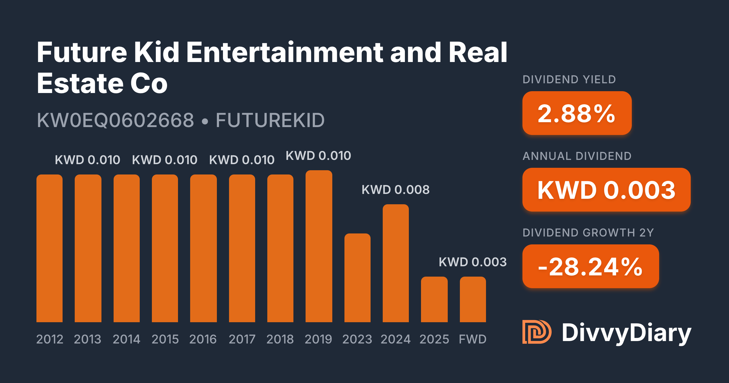 Future Kid Entertainment and Real Estate Co - WKN , ISIN KW0EQ0602668 ...